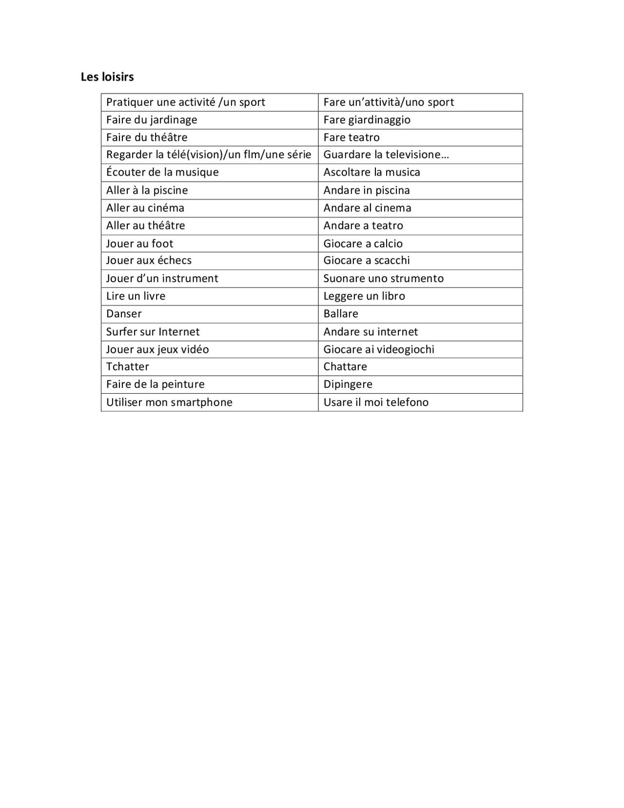 Schema Su Lessico Di Base Schemi E Mappe Concettuali Di Francese