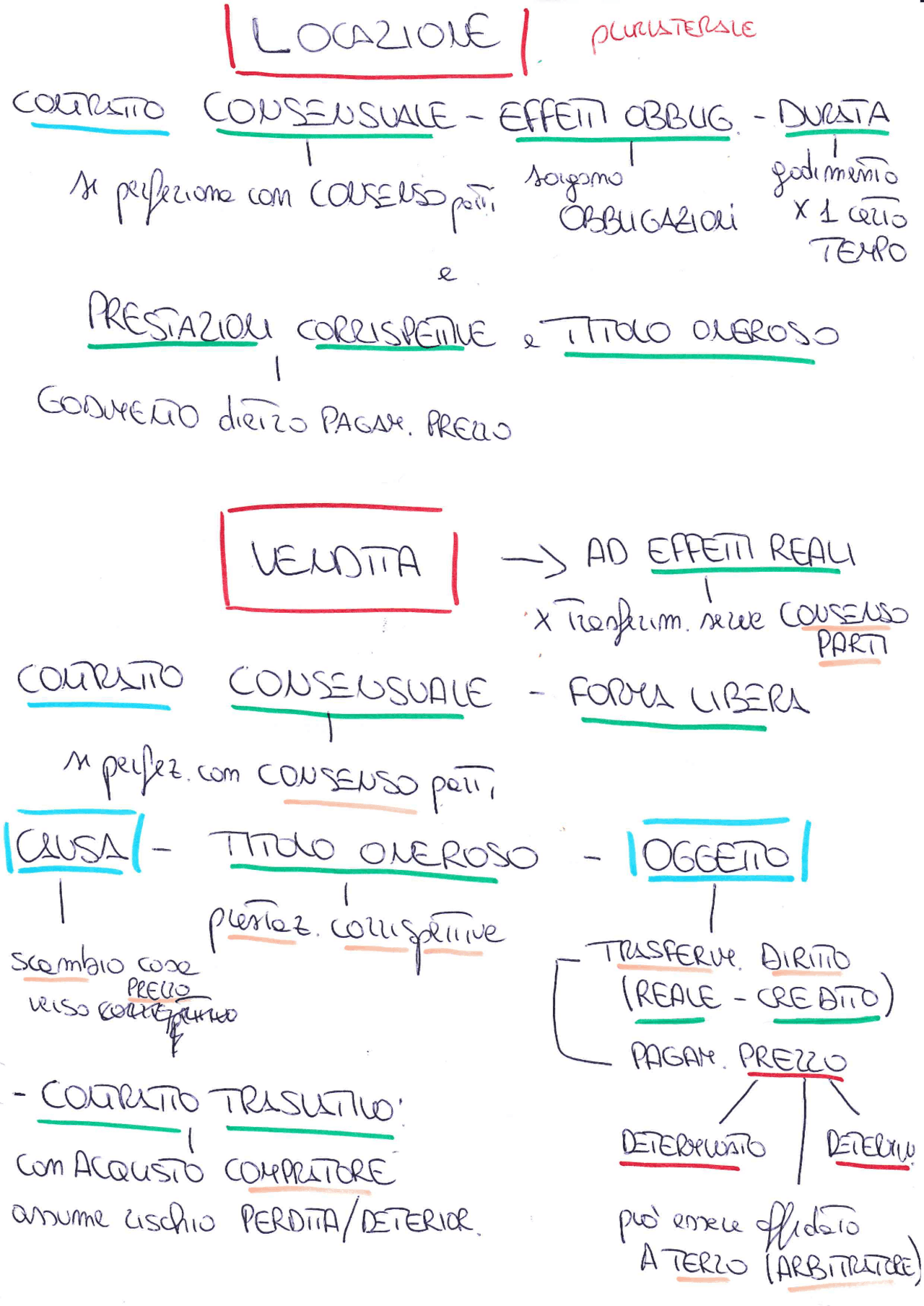 Schemi diritto civile | Schemi e mappe concettuali di Diritto Civile ...
