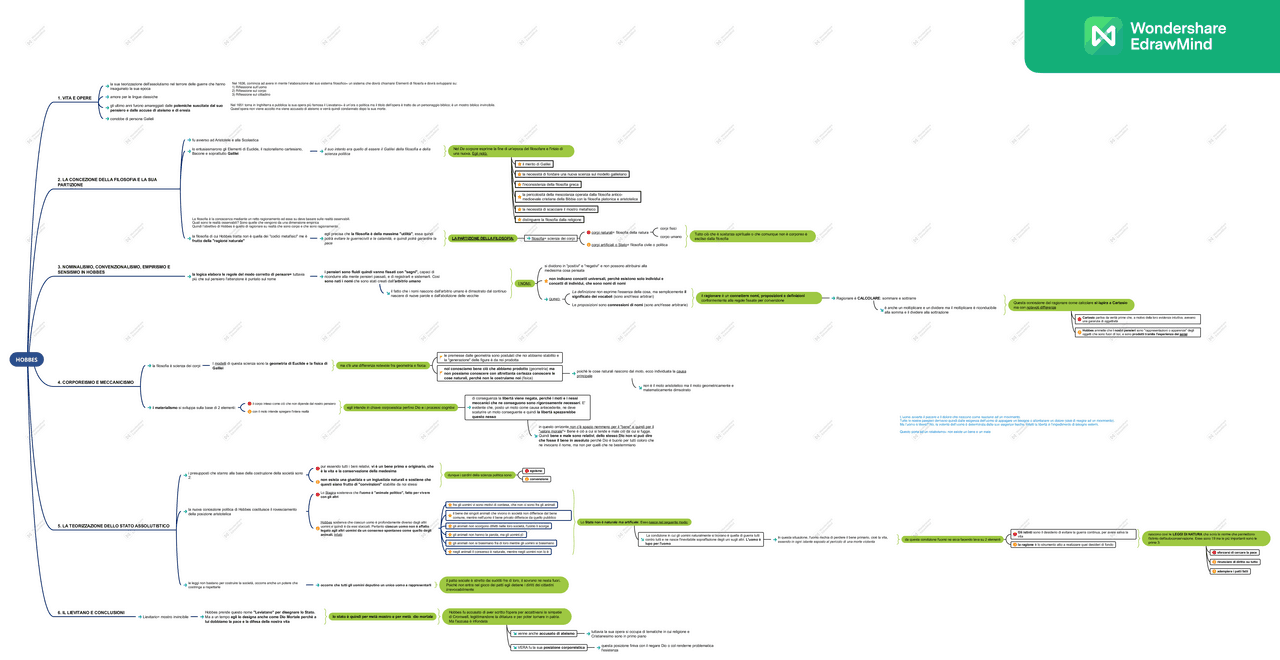 Schema Thomas Hobbes Schemi E Mappe Concettuali Di Filosofia Moderna