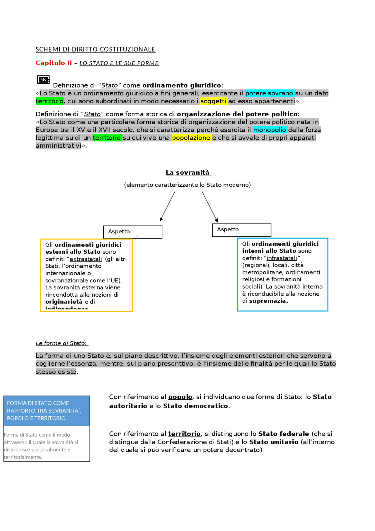Schemi Di Diritto Costituzionale Sintesi Del Corso Di Diritto