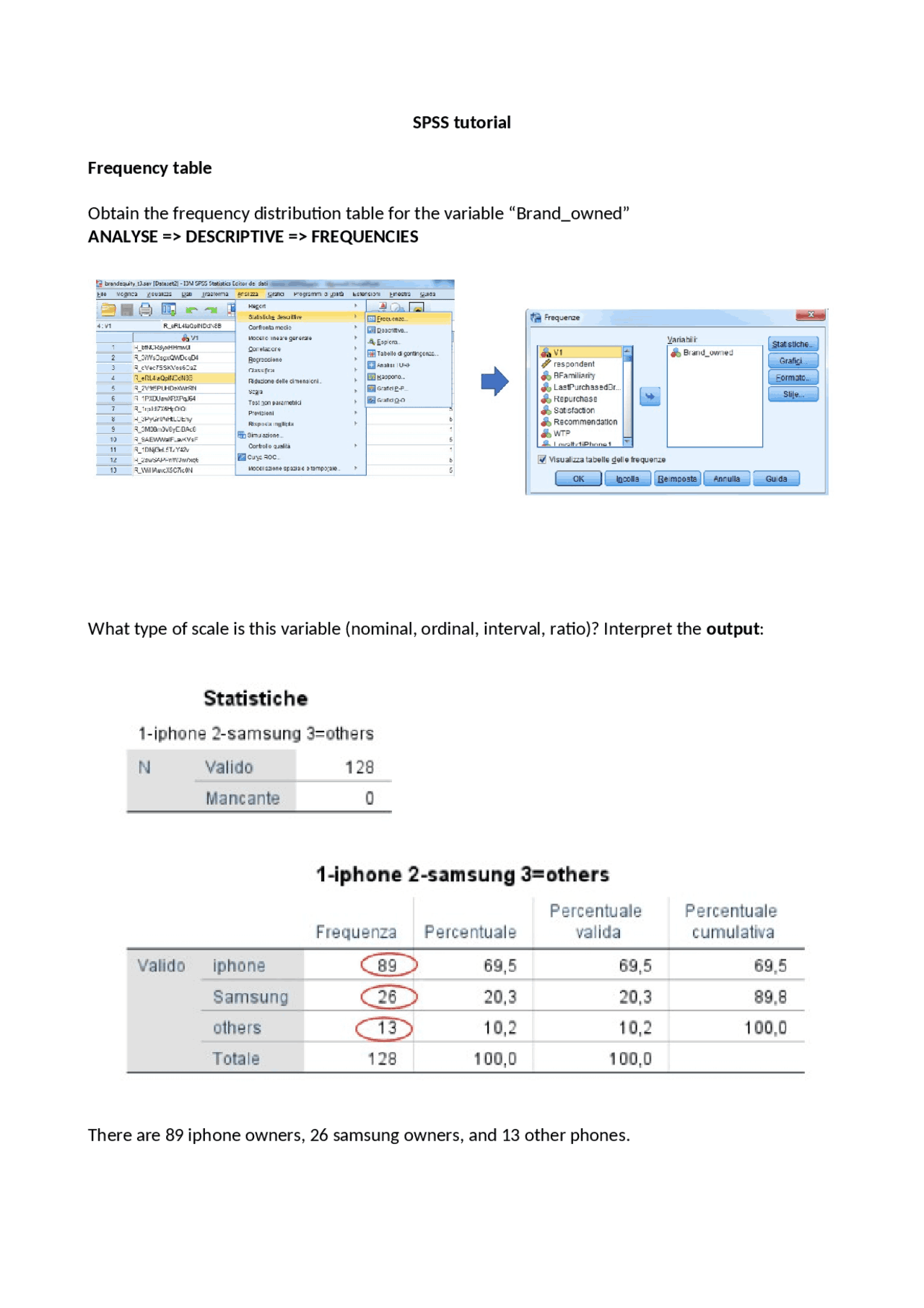 SPSS tutorial - research methodology and statistics | Schemi e mappe ...