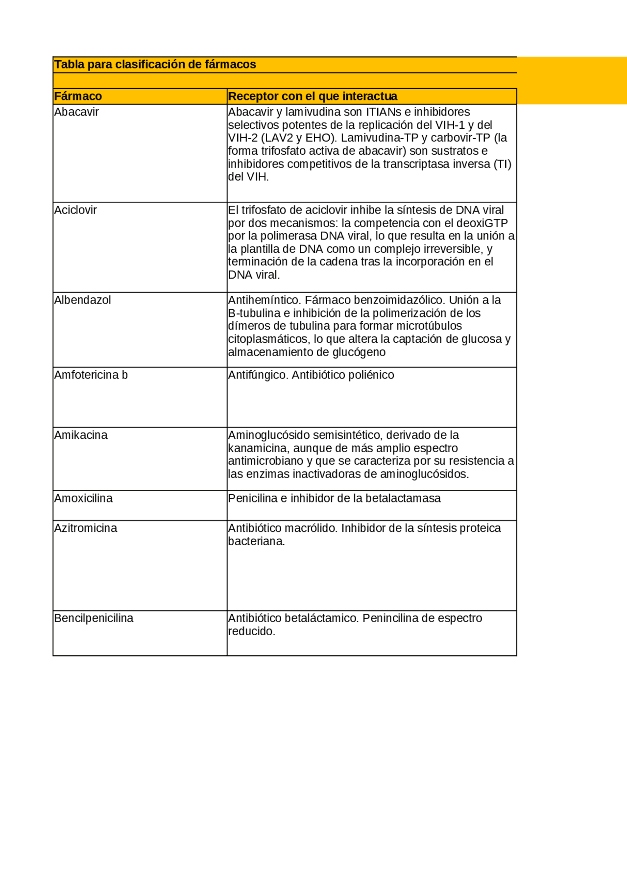 Tabla Para Clasificación De Fármacos Apuntes De Farmacología Docsity