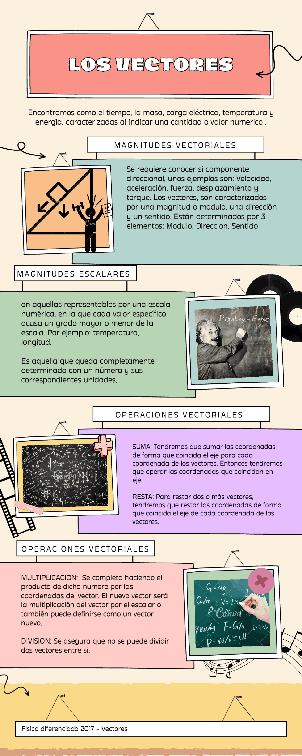 Tipos de Vectores y sus características | Apuntes de Física | Docsity