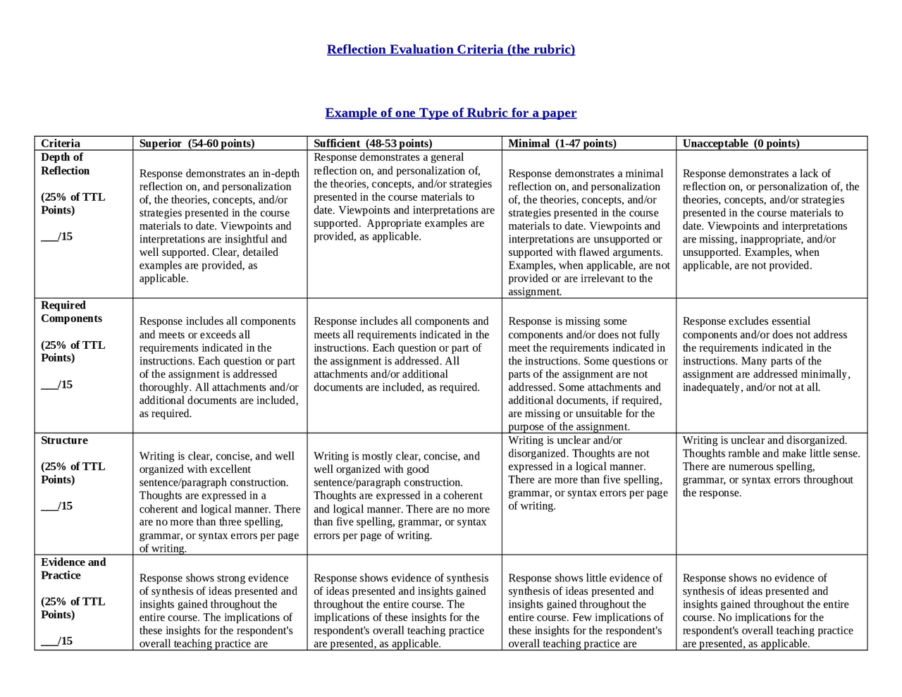Rubric For Reflective Examination Assignments English Docsity