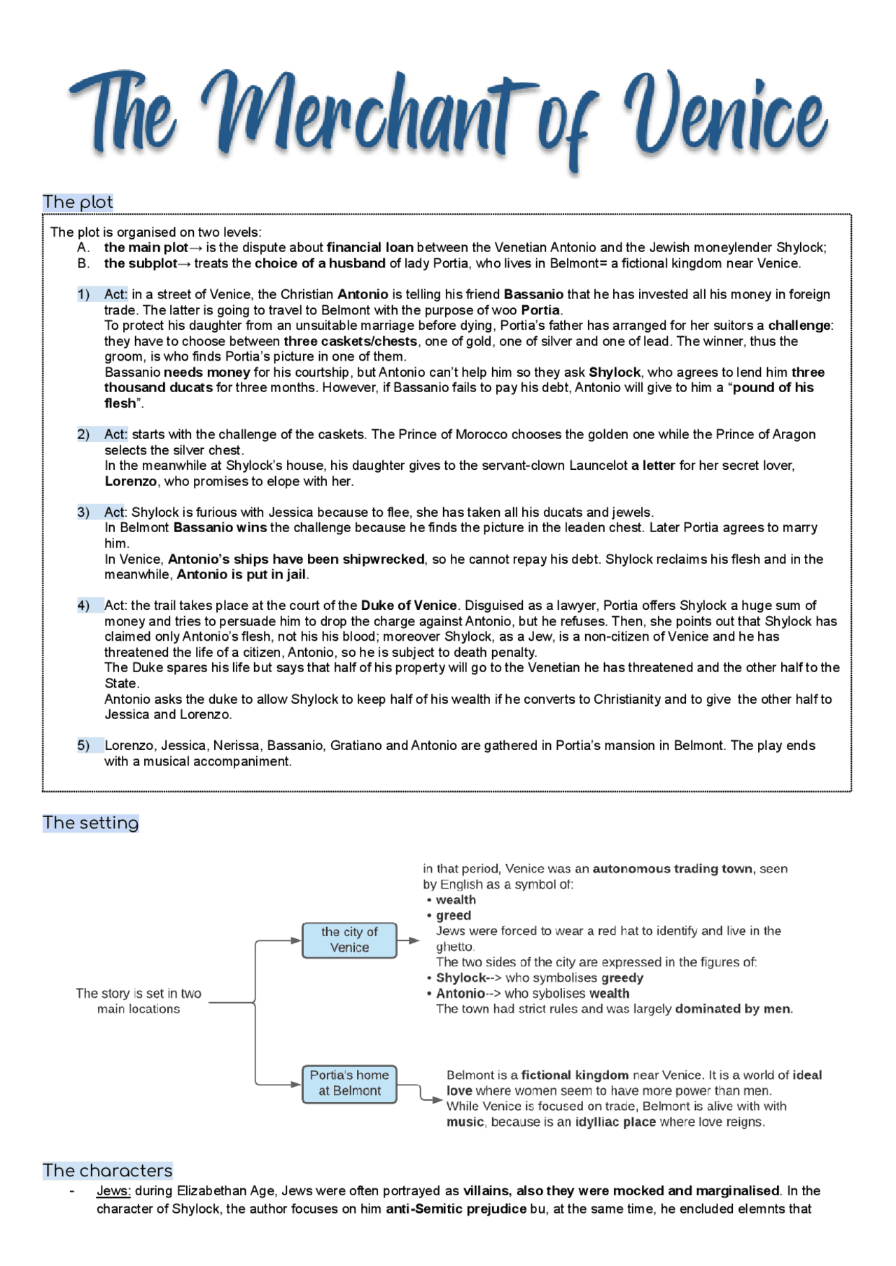 The Merchant of Venice | Schemi e mappe concettuali di Inglese - Docsity