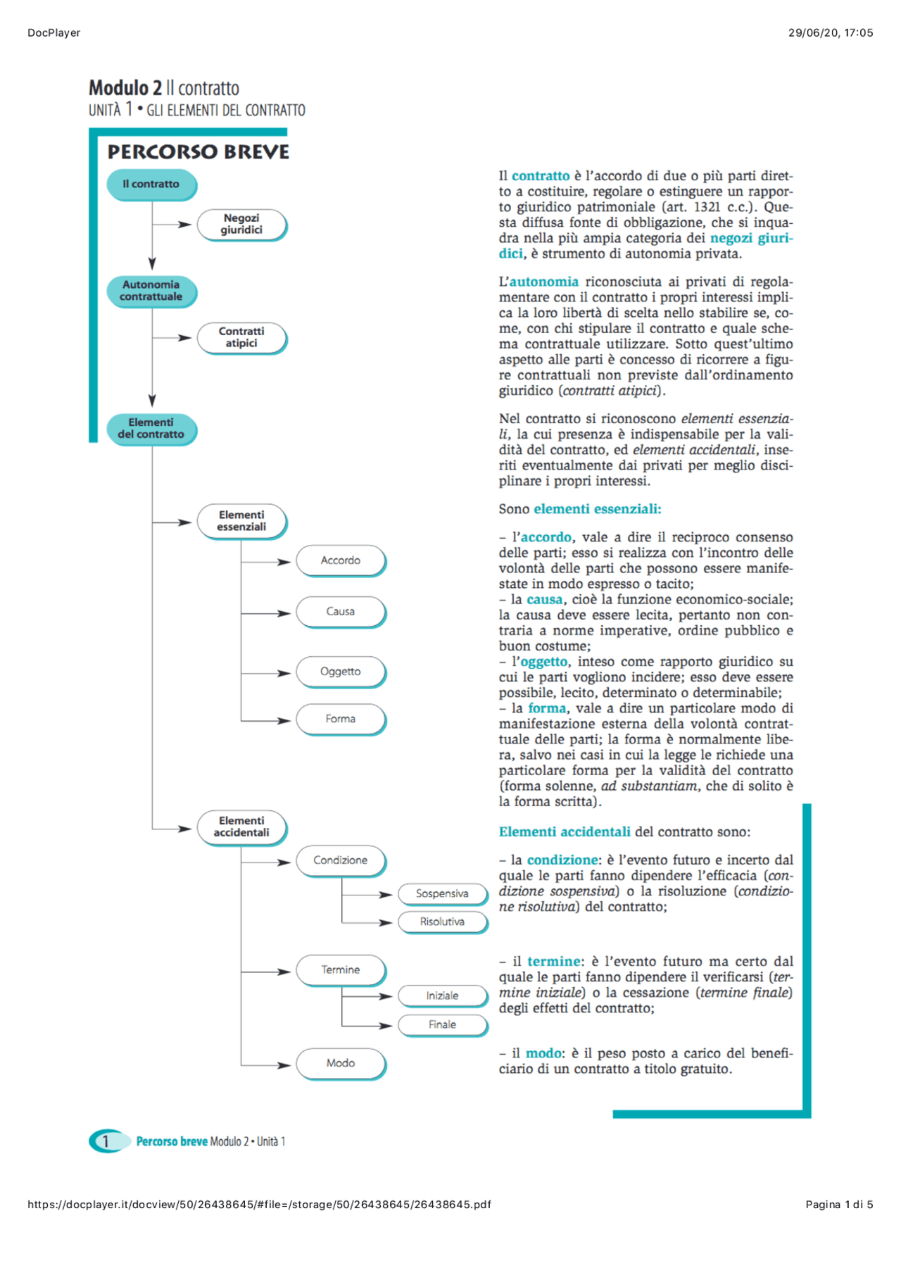 Contratti Diritto Privato Schemi E Mappe Concettuali Di Diritto