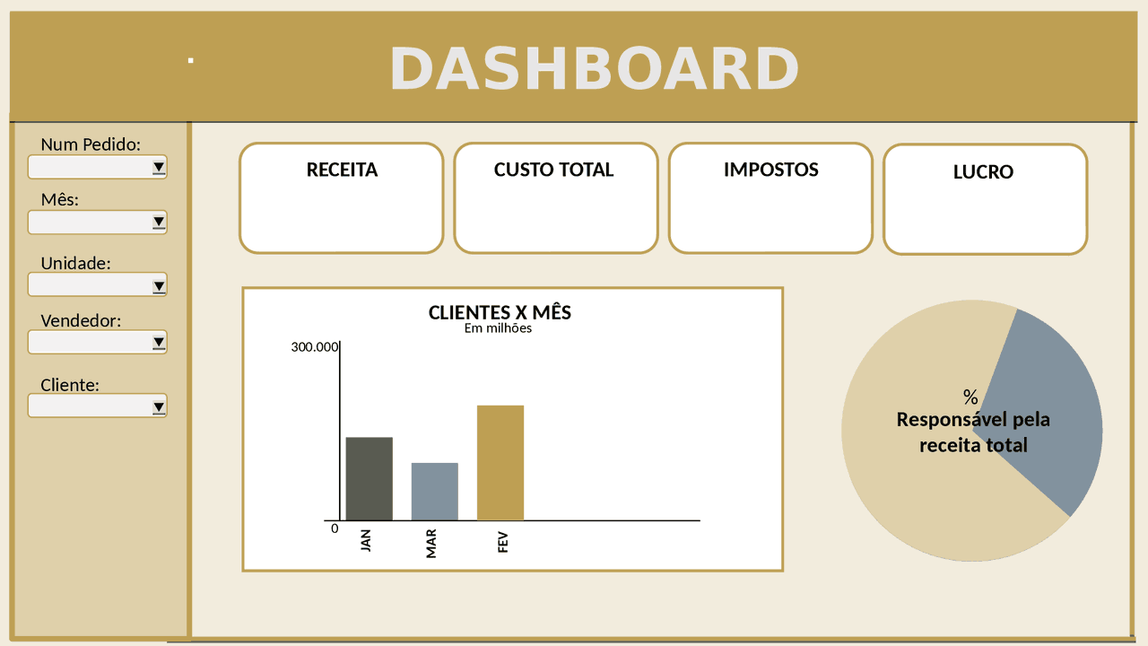 Planilha De Dashboard Exercícios Análise De Dados Avançada Docsity