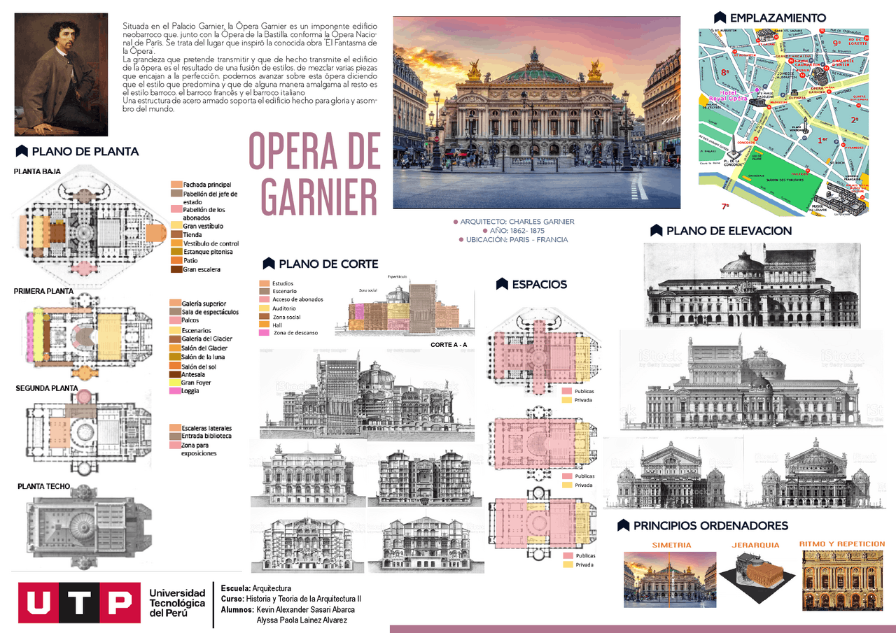 Opera de Garnier - infografia | Diapositivas de Historia | Docsity