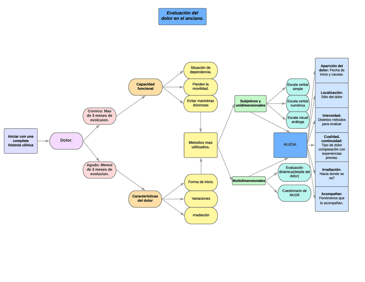 Apuntes Fisioterapia Geriatrica Apuntes De Fisioterapia Docsity