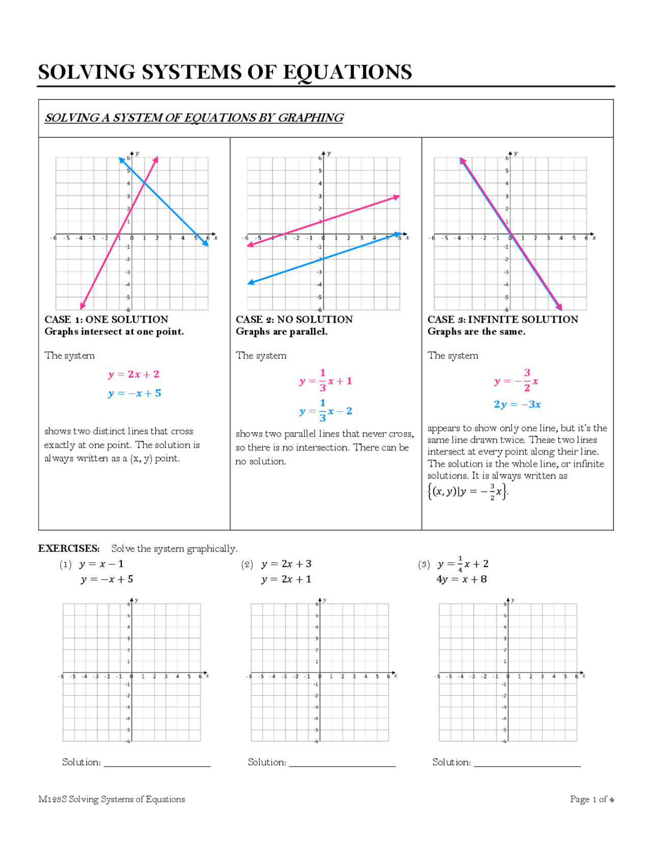 Graphing Linear Equations And Inequalities Lecture Notes Linear Algebra Docsity