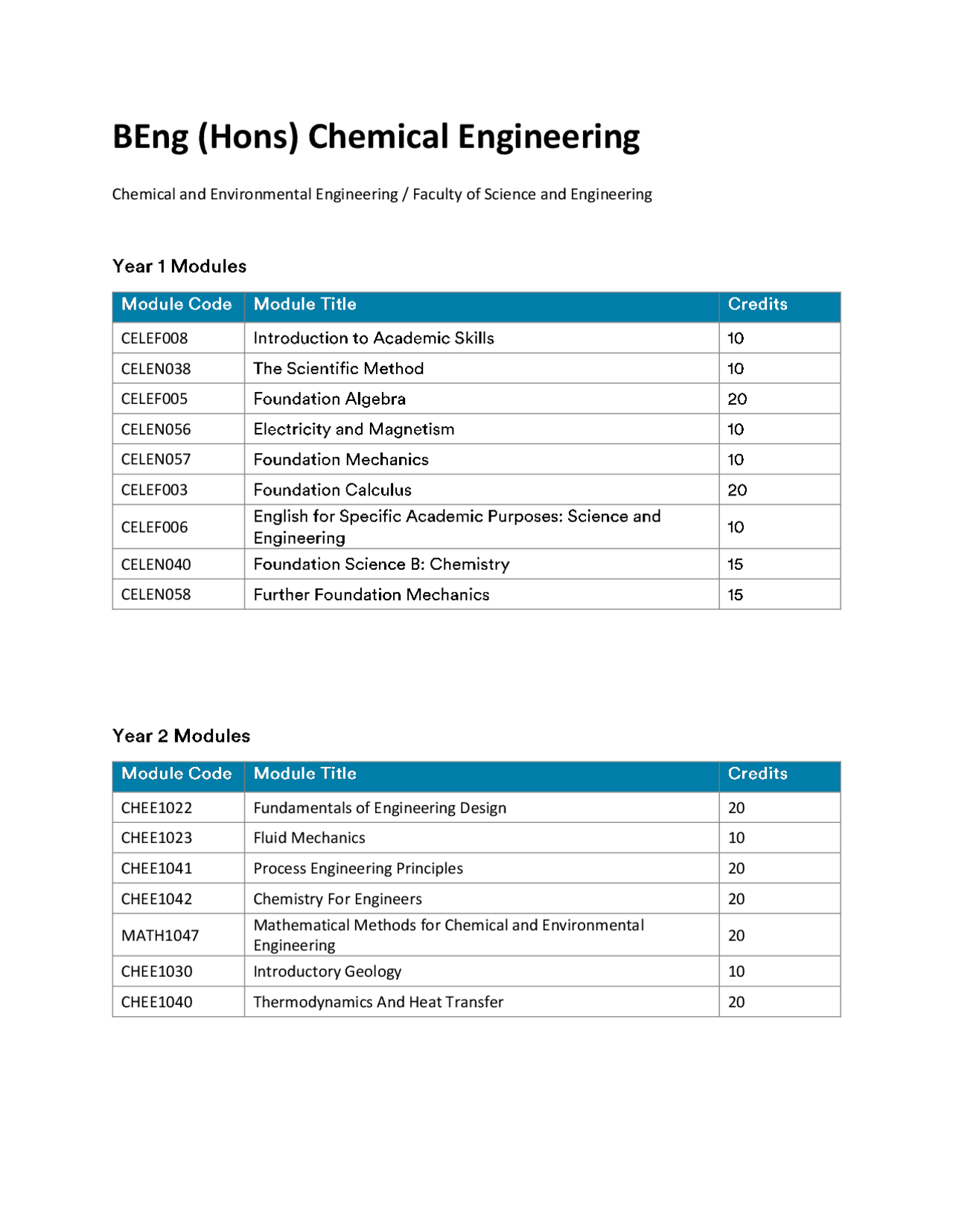 BEng (Hons) Chemical Engineering | Slides Engineering | Docsity