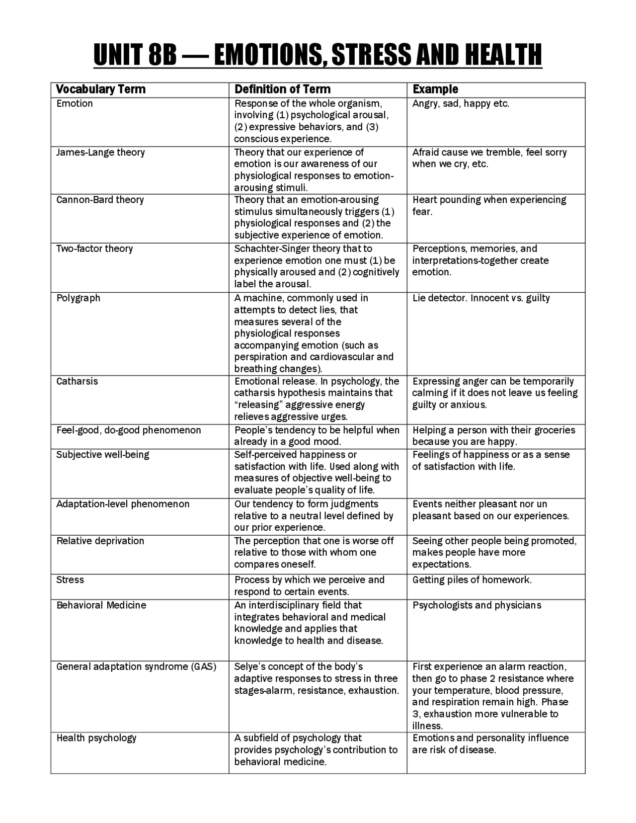 UNIT 8B — EMOTIONS, STRESS AND HEALTH | Slides Psychology | Docsity