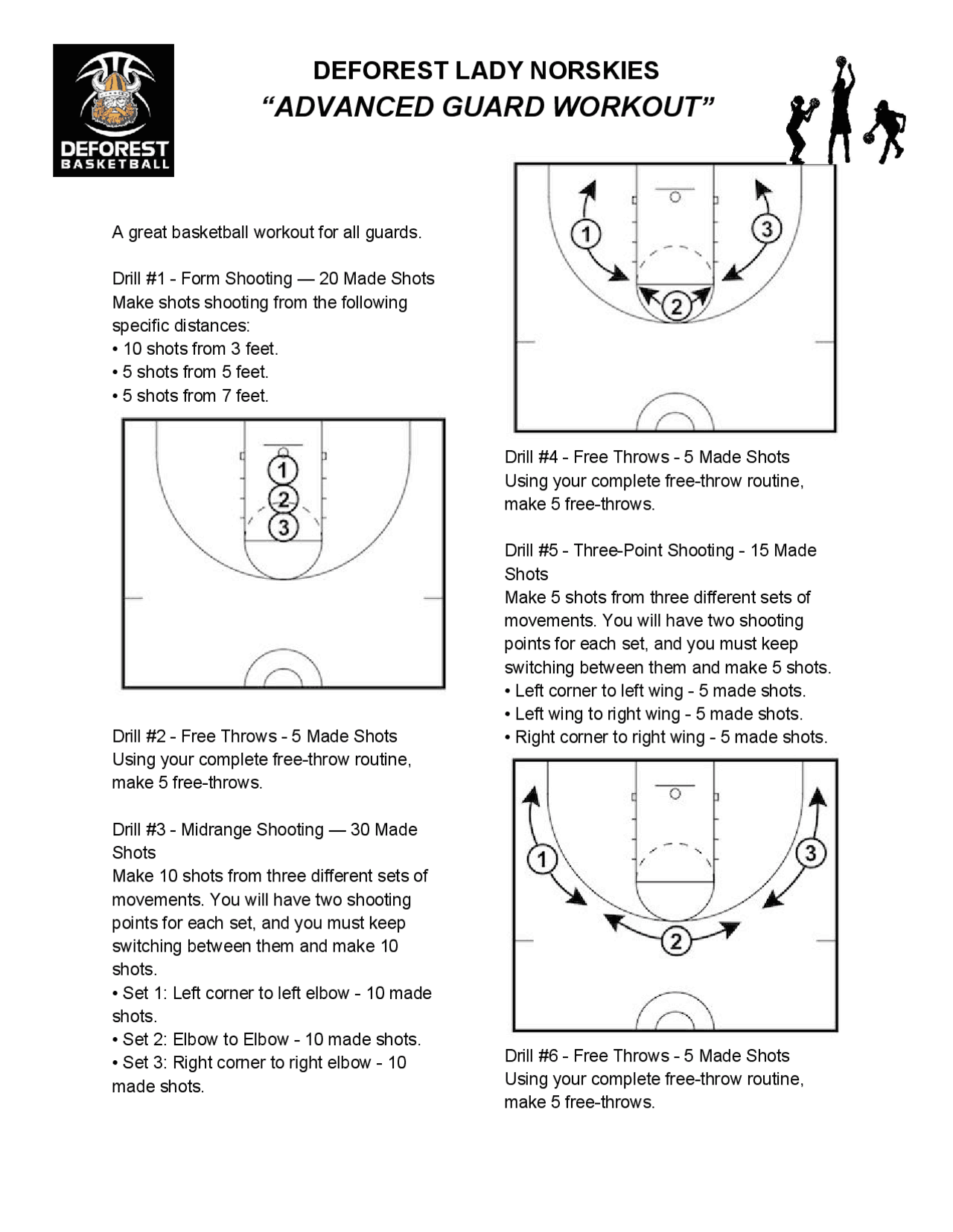 Basketball Workout Program For Guards Pdf | EOUA Blog