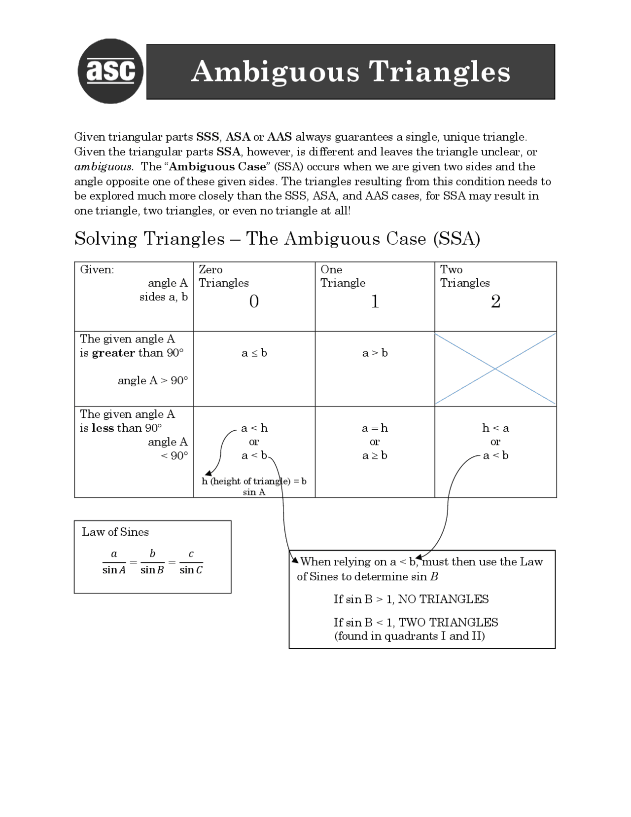 Ambiguous Triangles Summaries Law Docsity