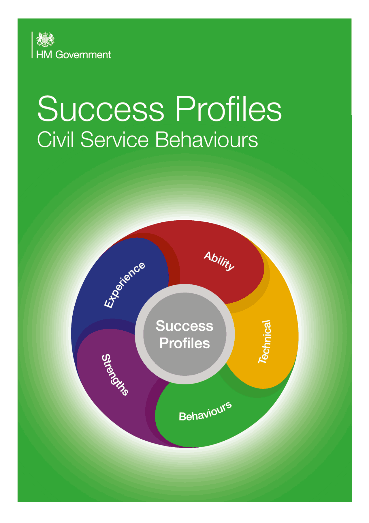 Success Profiles - Civil Service Behaviours | Lecture notes Forestry ...