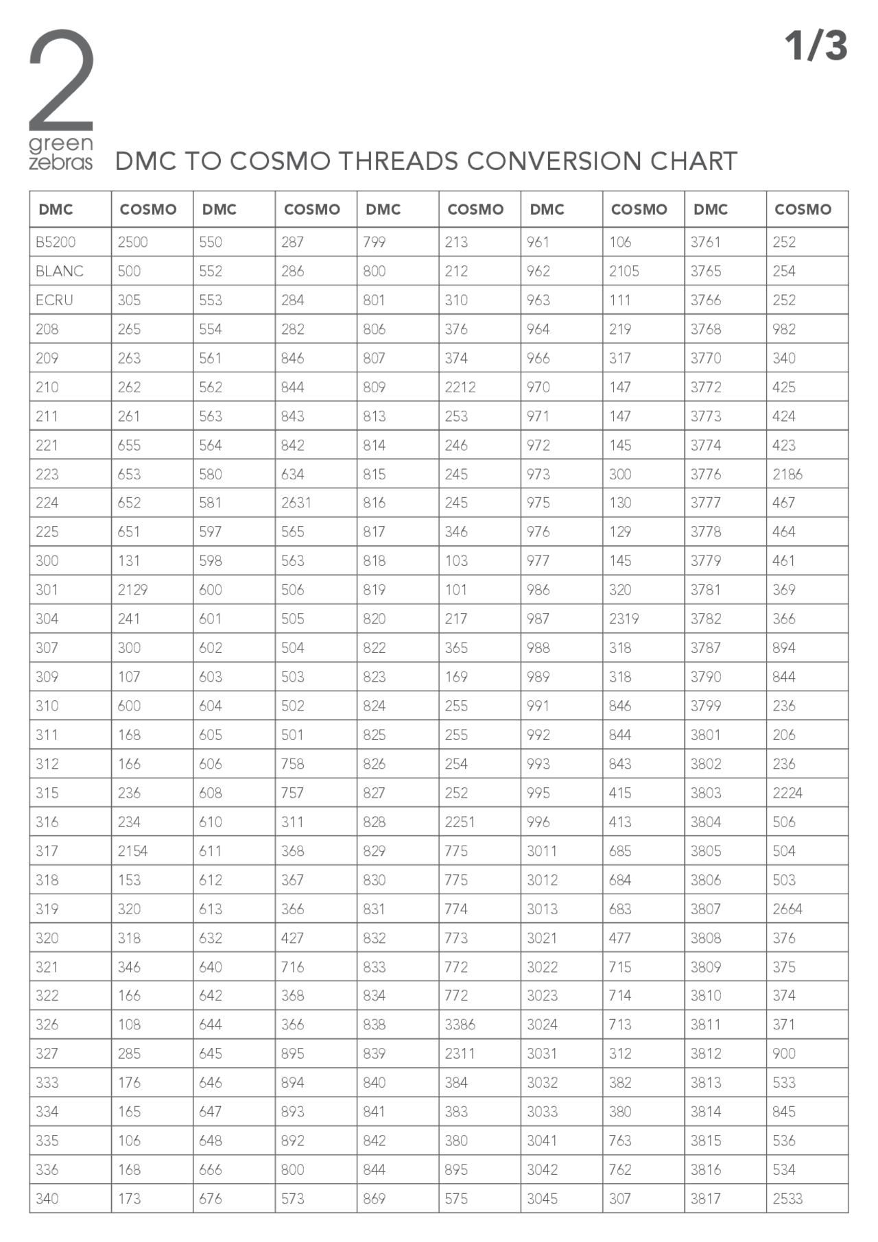 Dmc To Cosmo Threads Conversion Chart Lecture Notes Life Sciences Docsity