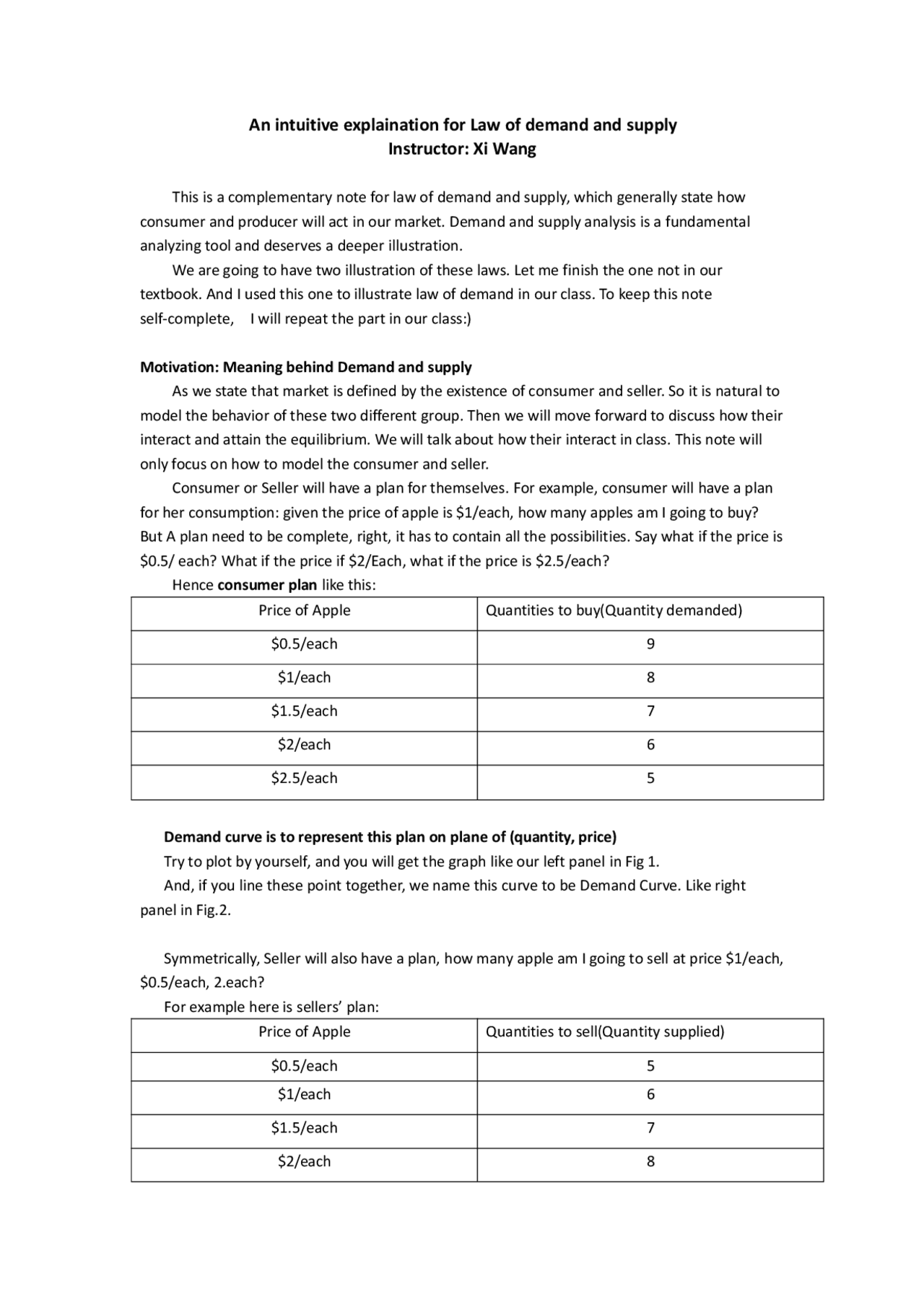 An intuitive explaination for Law of demand and supply Instructor ...