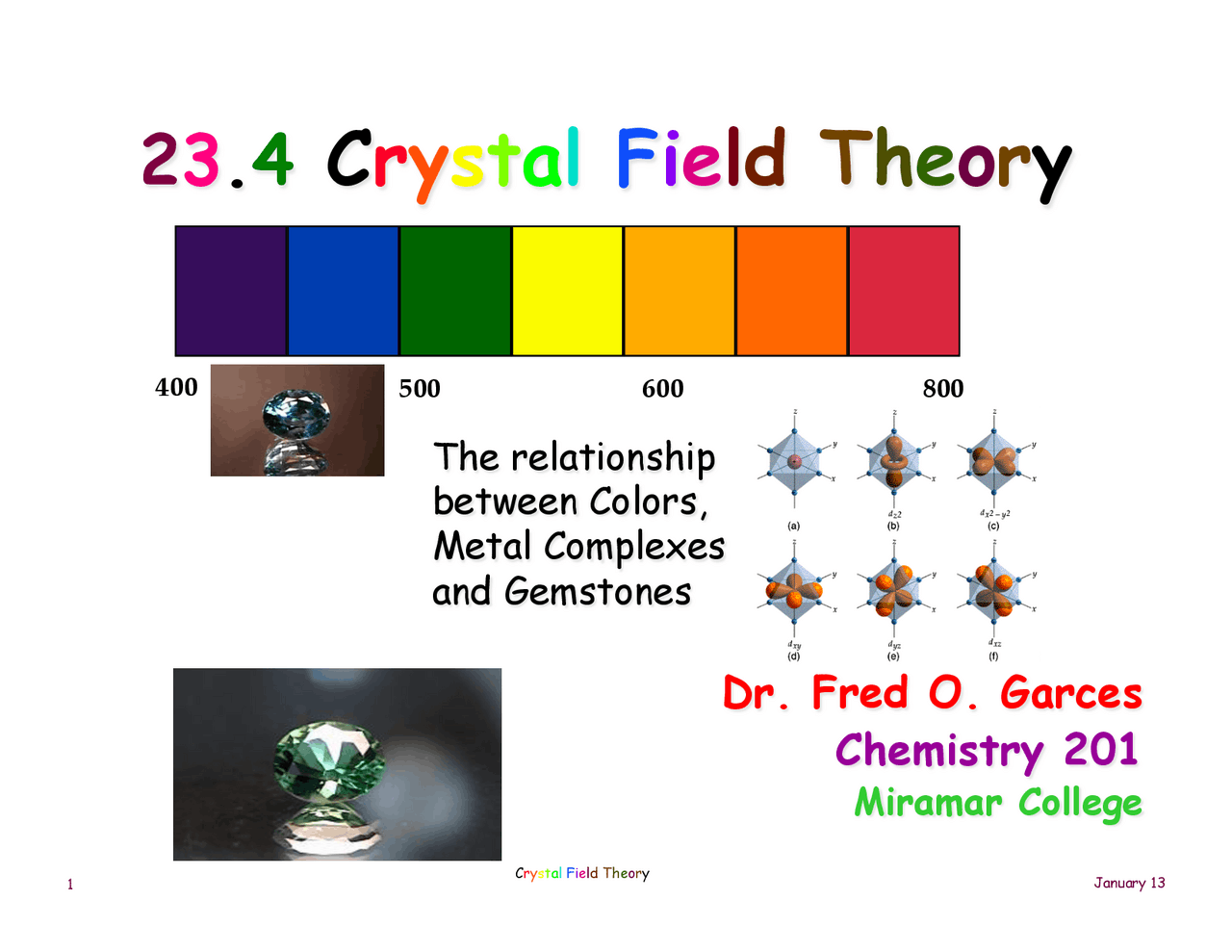 Understanding Colors & Properties of Transition Metal Complexes ...