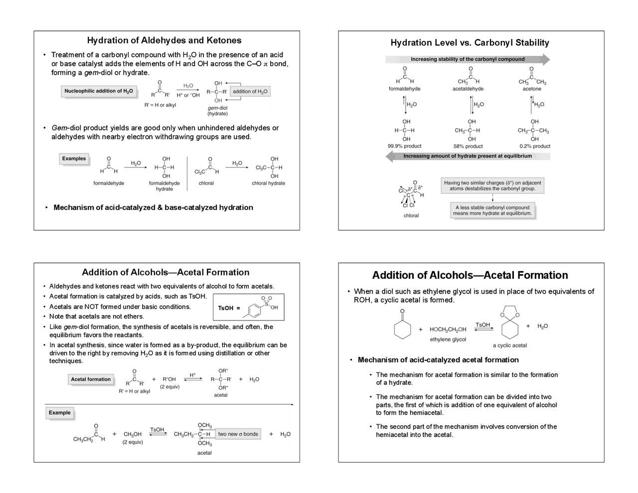 Hydration and Acetal Formation in Carbonyl Compounds | Schemes and Mind ...