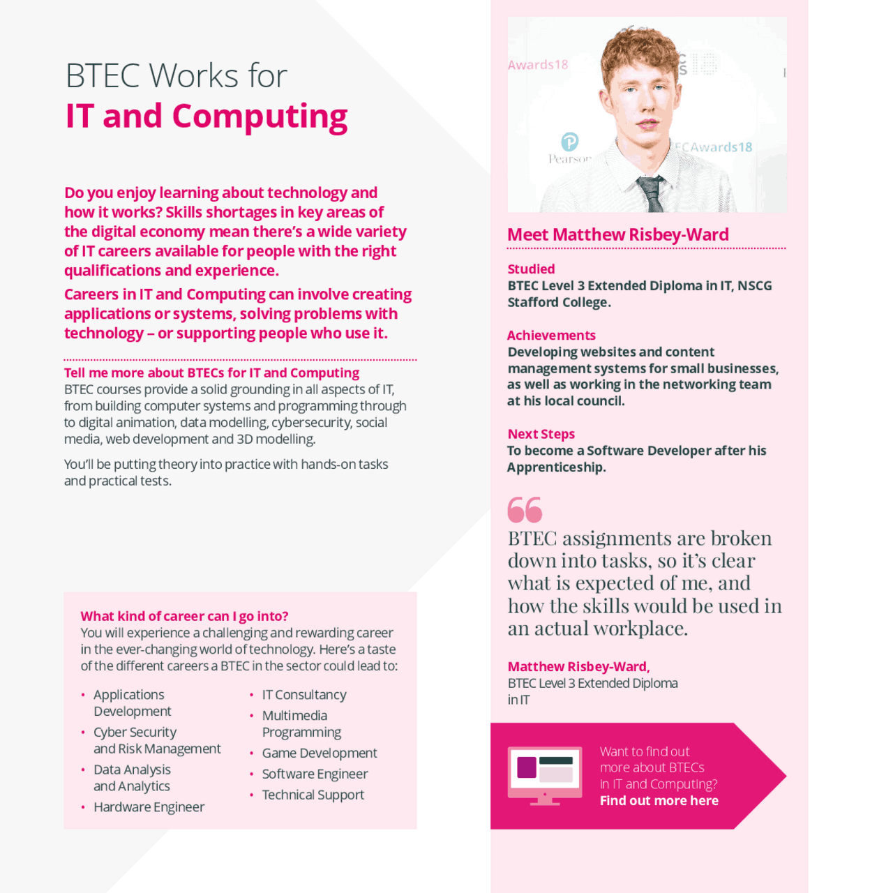 Btec Works For It And Computing Summaries Information Technology