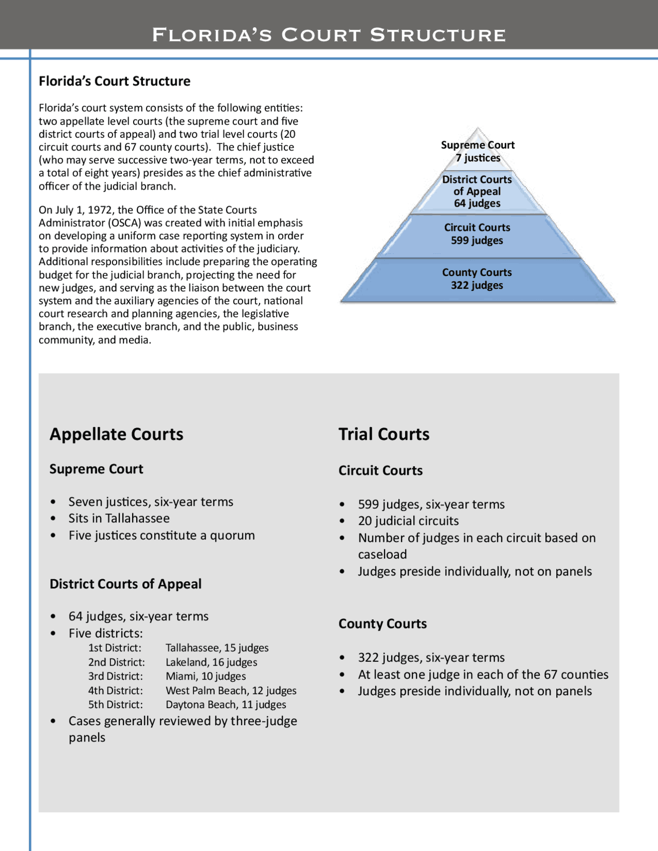 Florida's Court Structure: Supreme Court, District & Circuit Courts ...