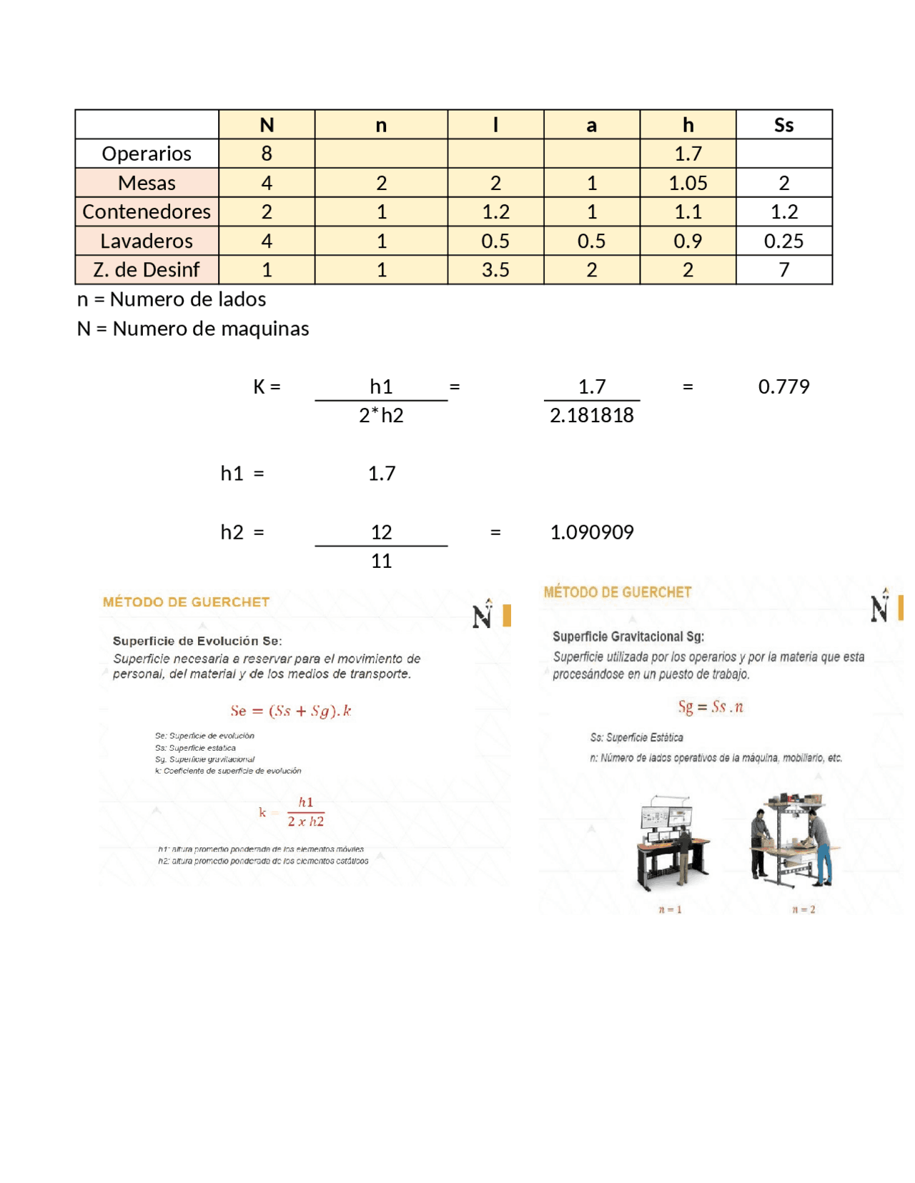 Ejercicios de Ingeniería de Métodos en excel | Ejercicios de Ingeniería | Docsity