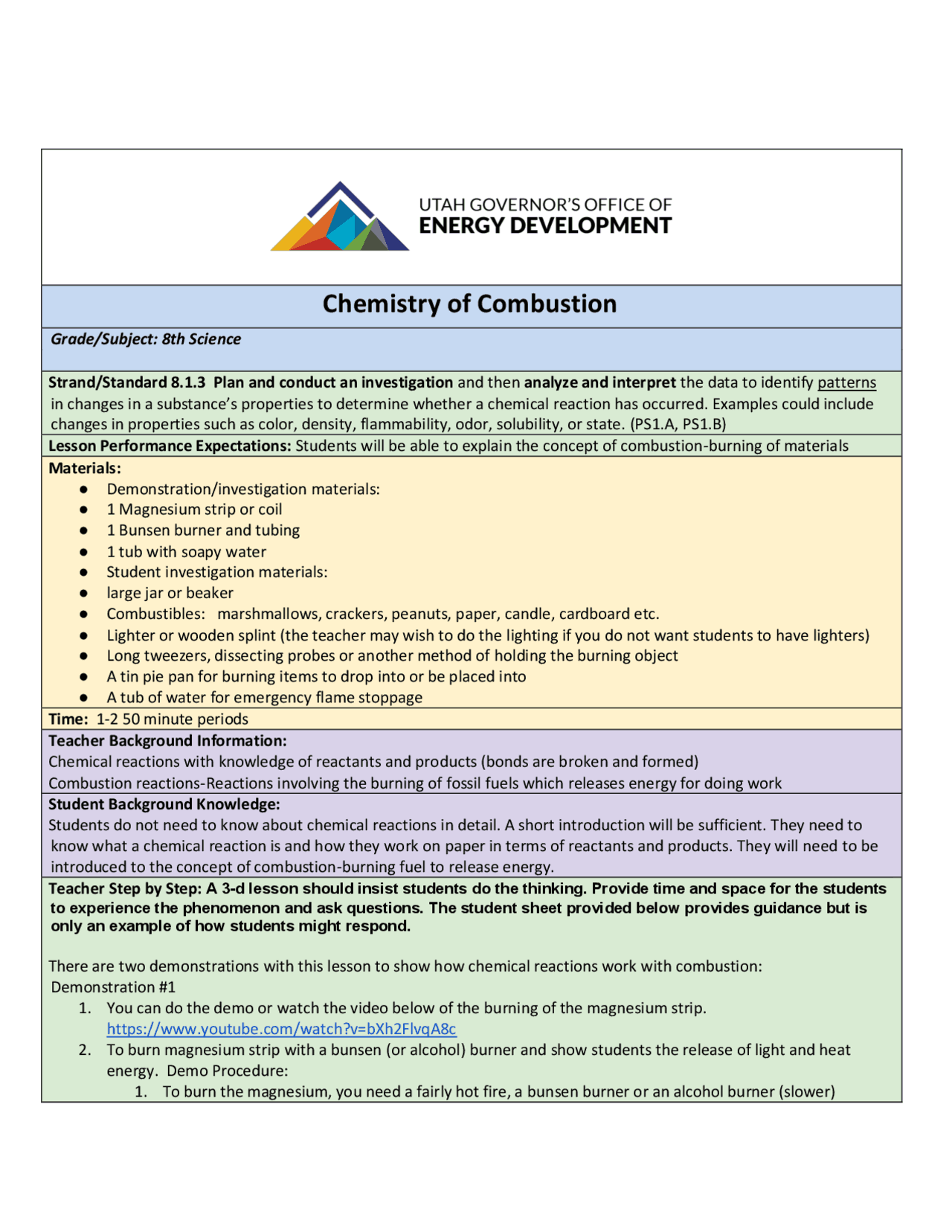Chemistry of Combustion | Study Guides, Projects, Research Chemistry ...