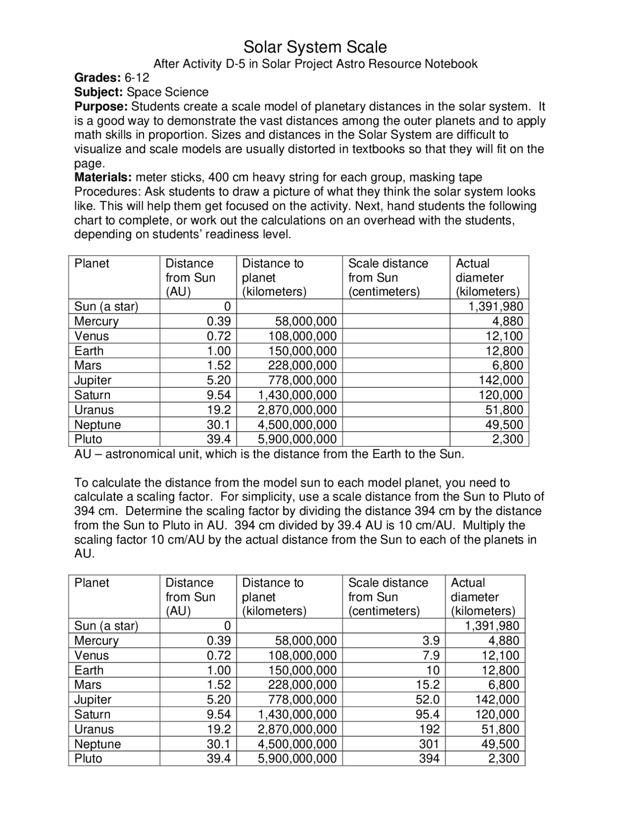 Solar System Scale | Lecture notes Earth, Atmospheric, and Planetary ...