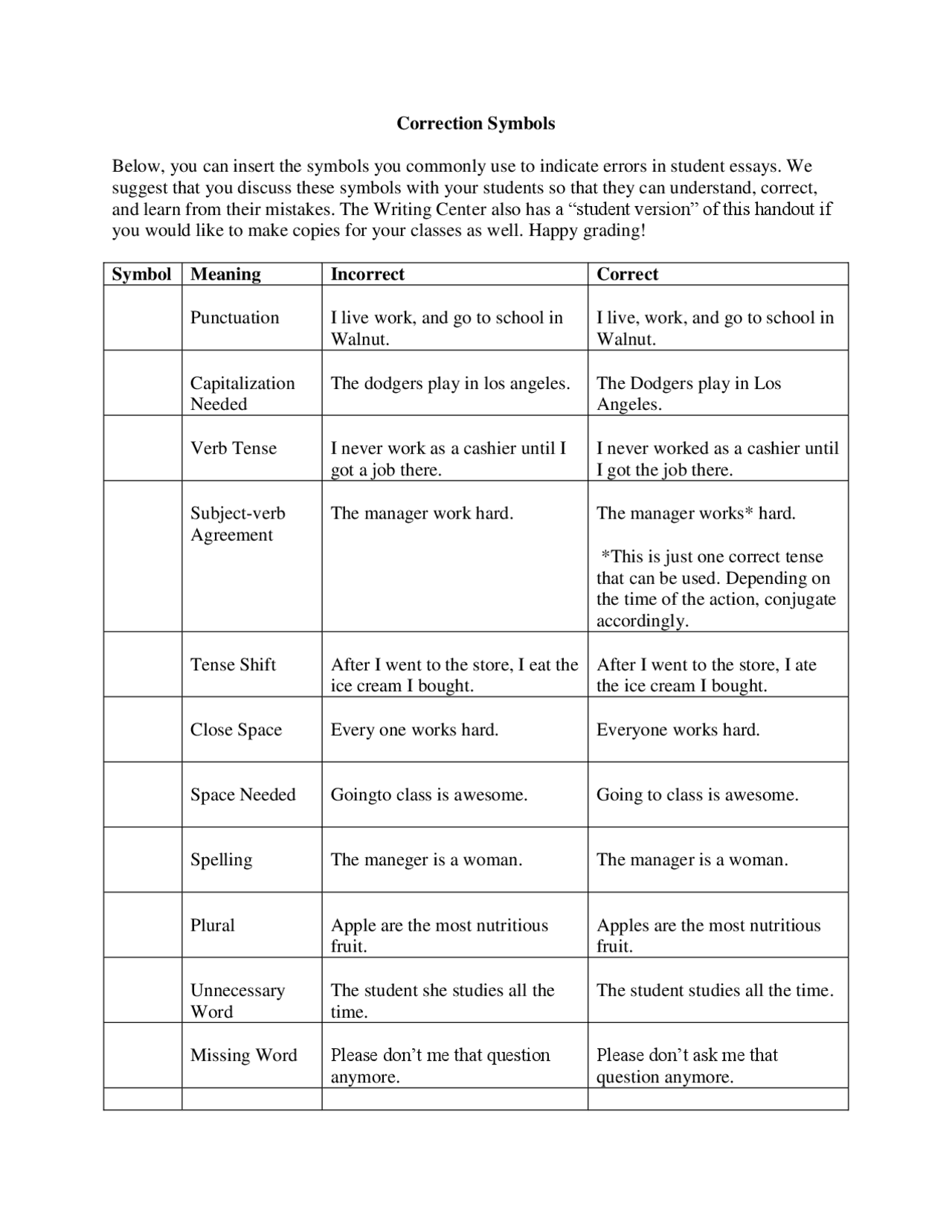 Correction Symbols: Common Errors and Their Solutions for Essay Grading ...