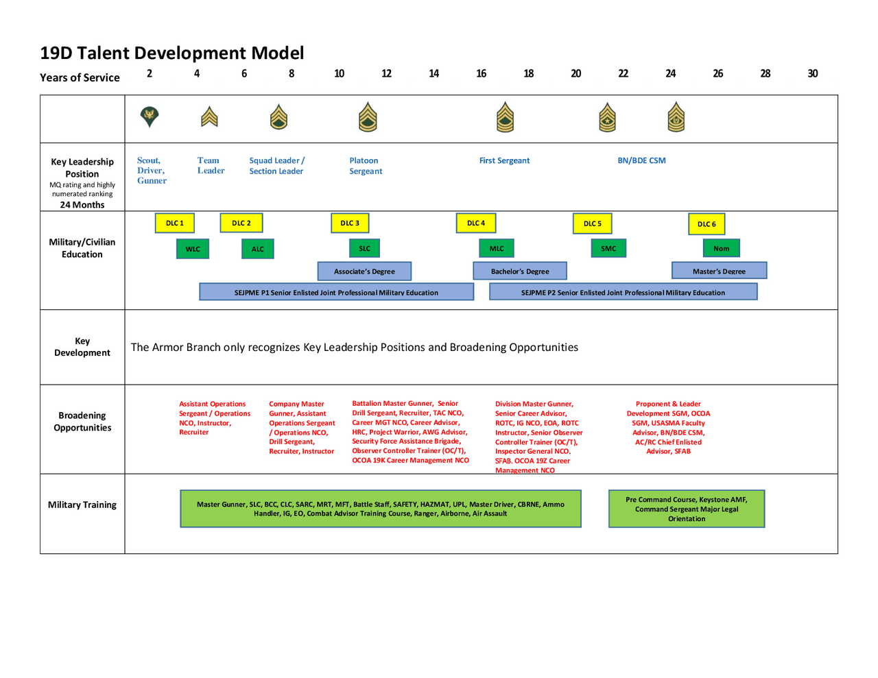 19D Talent Development Model | Study notes Entrepreneurship Development ...