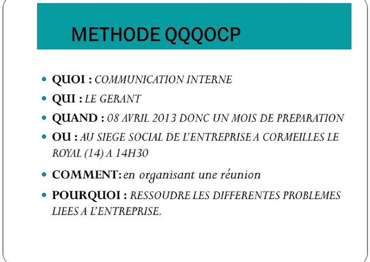 Méthode de management QQQOCP | Schemes and Mind Maps Management ...