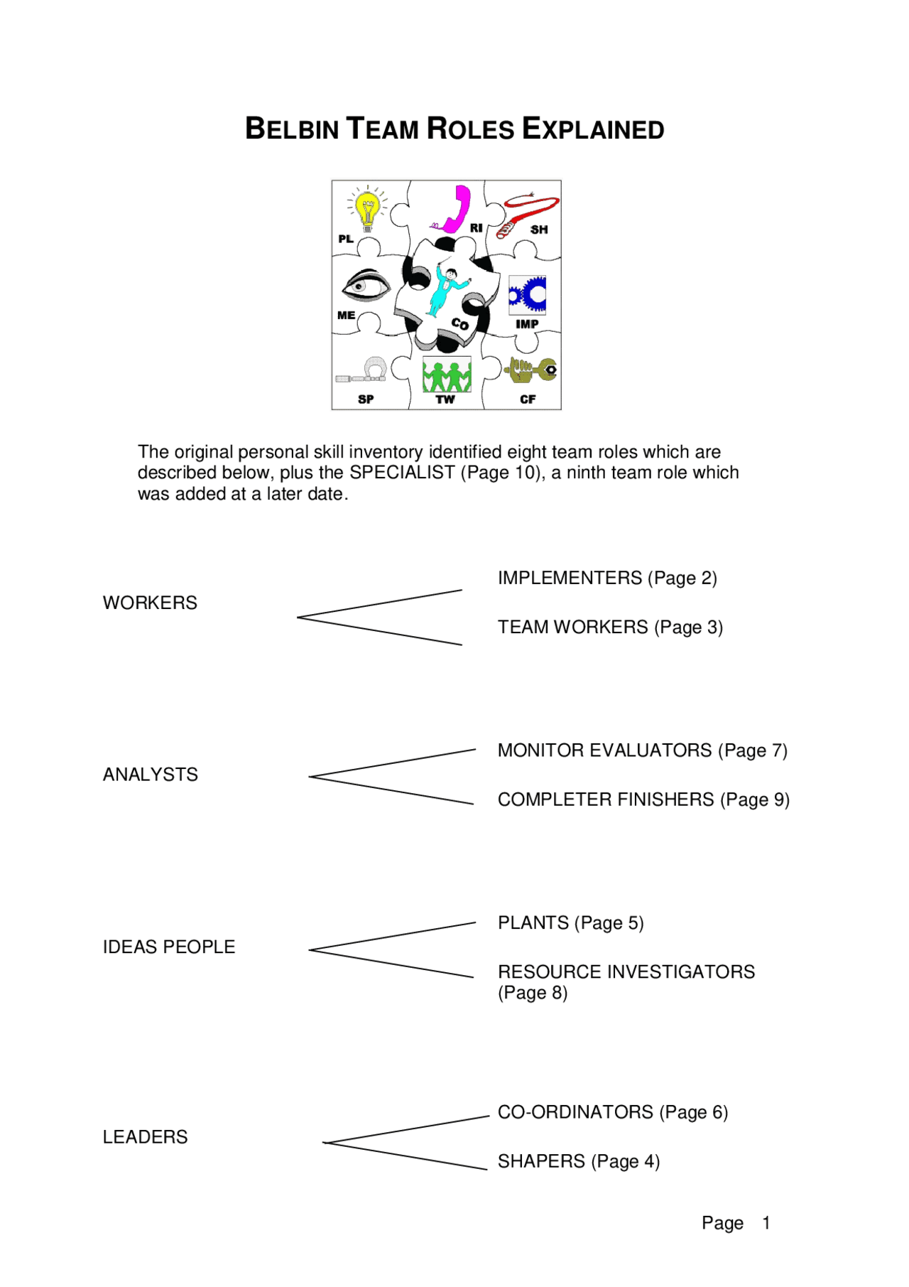 Belbin team roles explained | Study notes Leadership and Team ...