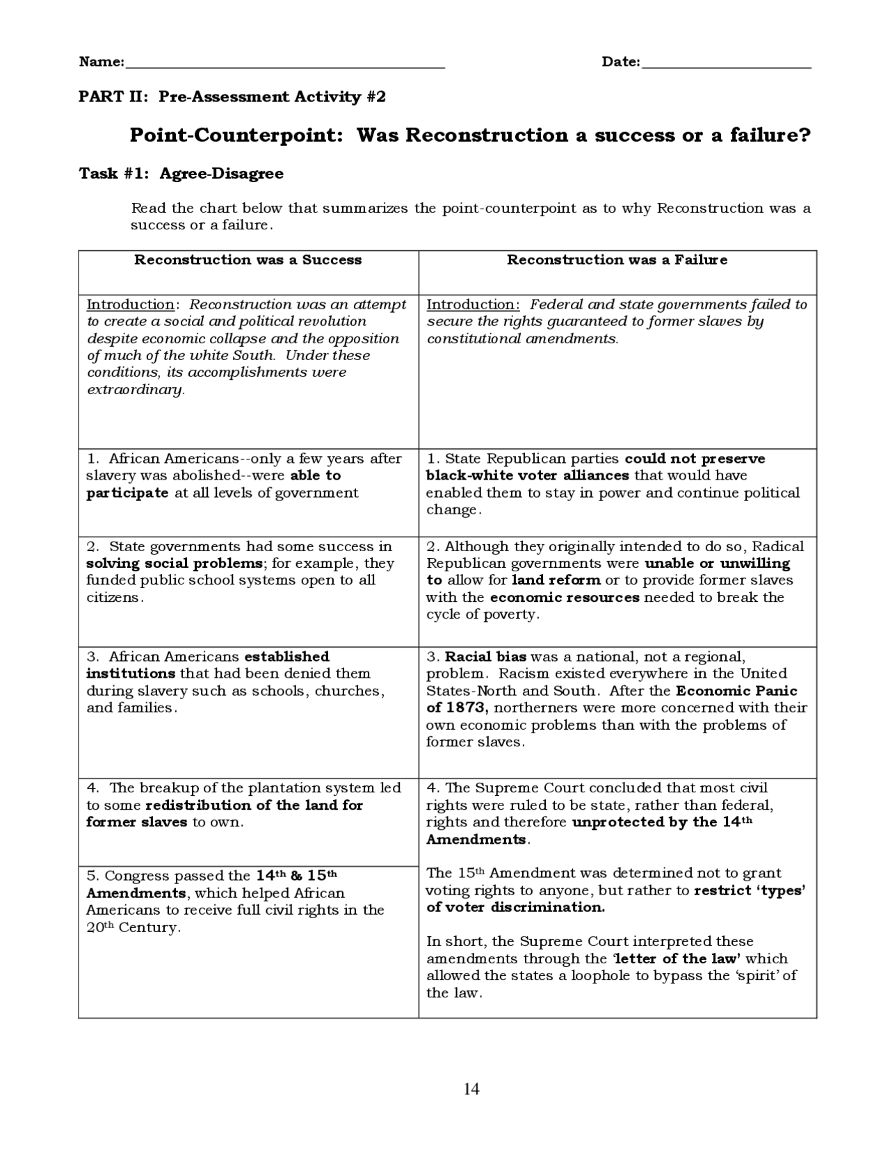 Point-Counterpoint: Was Reconstruction a success or a failure ...