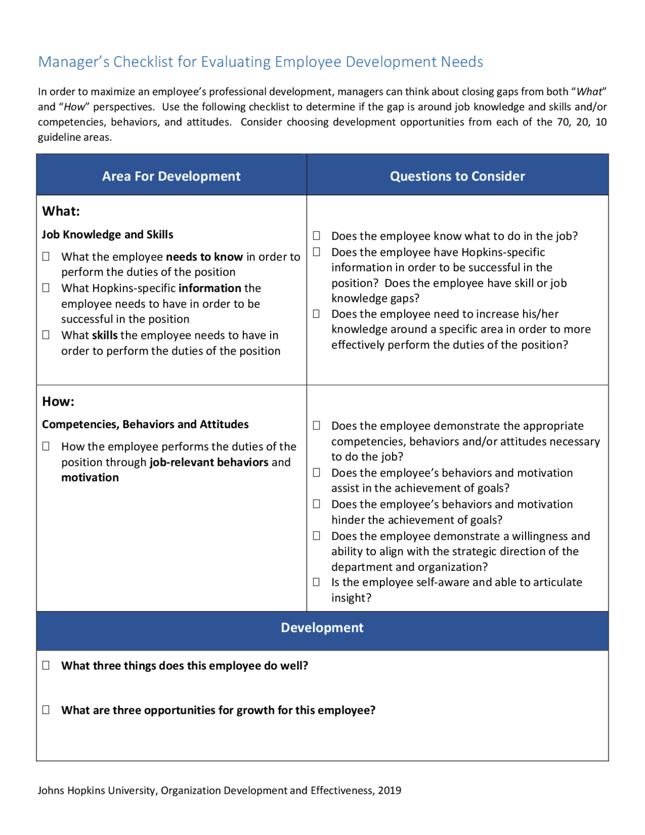 Manager's Checklist for Evaluating Employee Development ... | Study ...