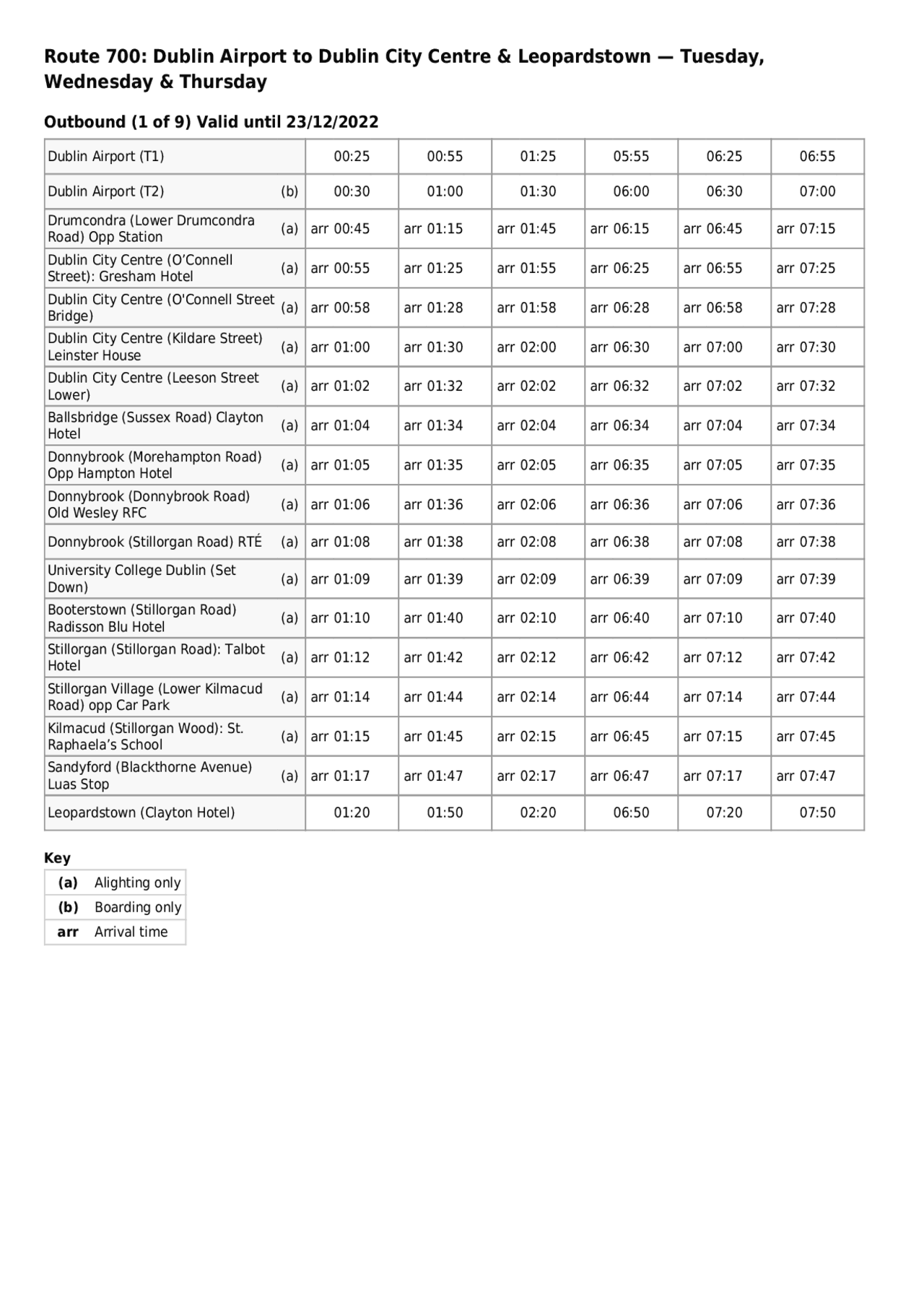 Route 700: Dublin Airport to Dublin City Centre & Leopardstown | Exams ...
