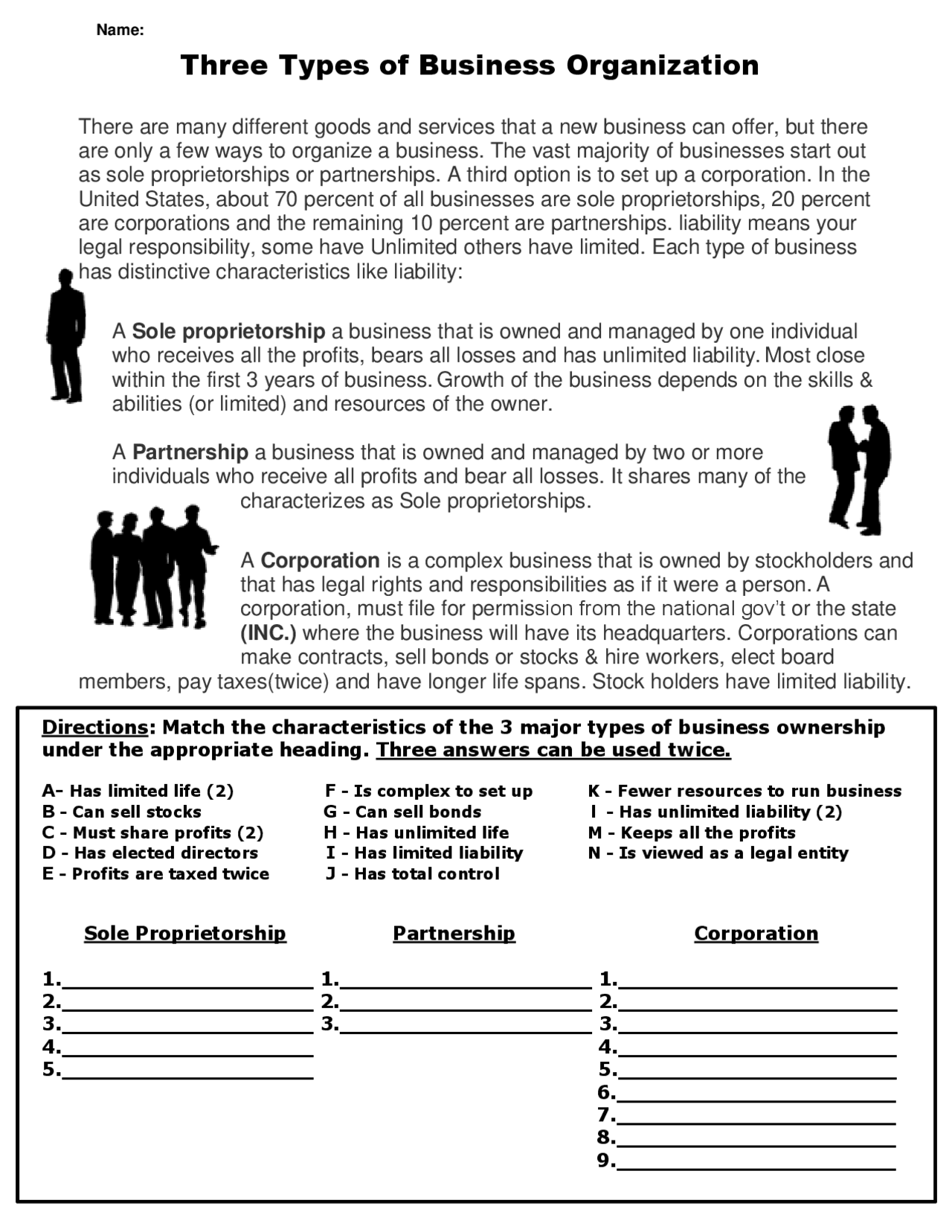 Three Types of Business Organization | Study notes Business - Docsity