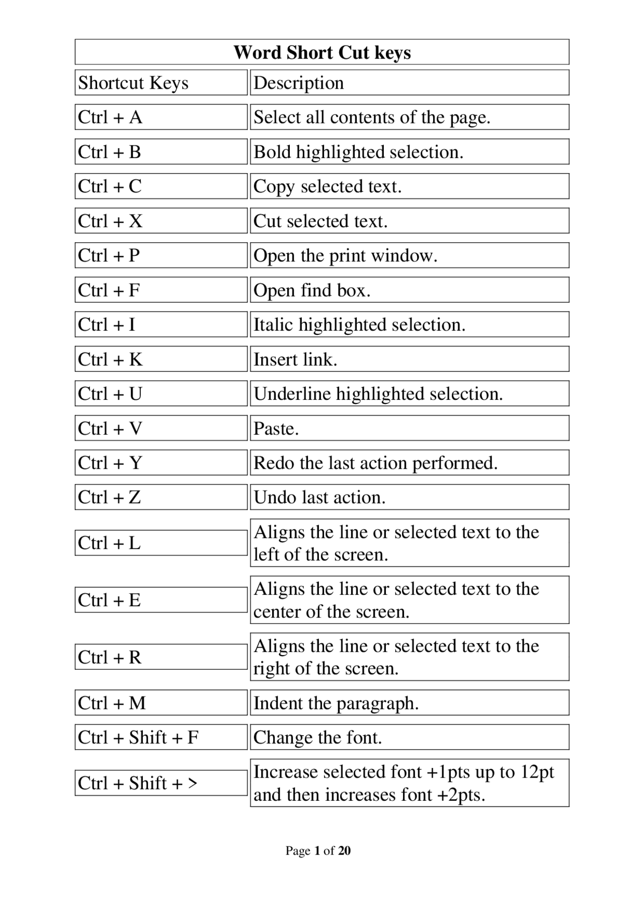Word Short Cut Keys Shortcut Keys Description Ctrl A Select Slides Printing Docsity