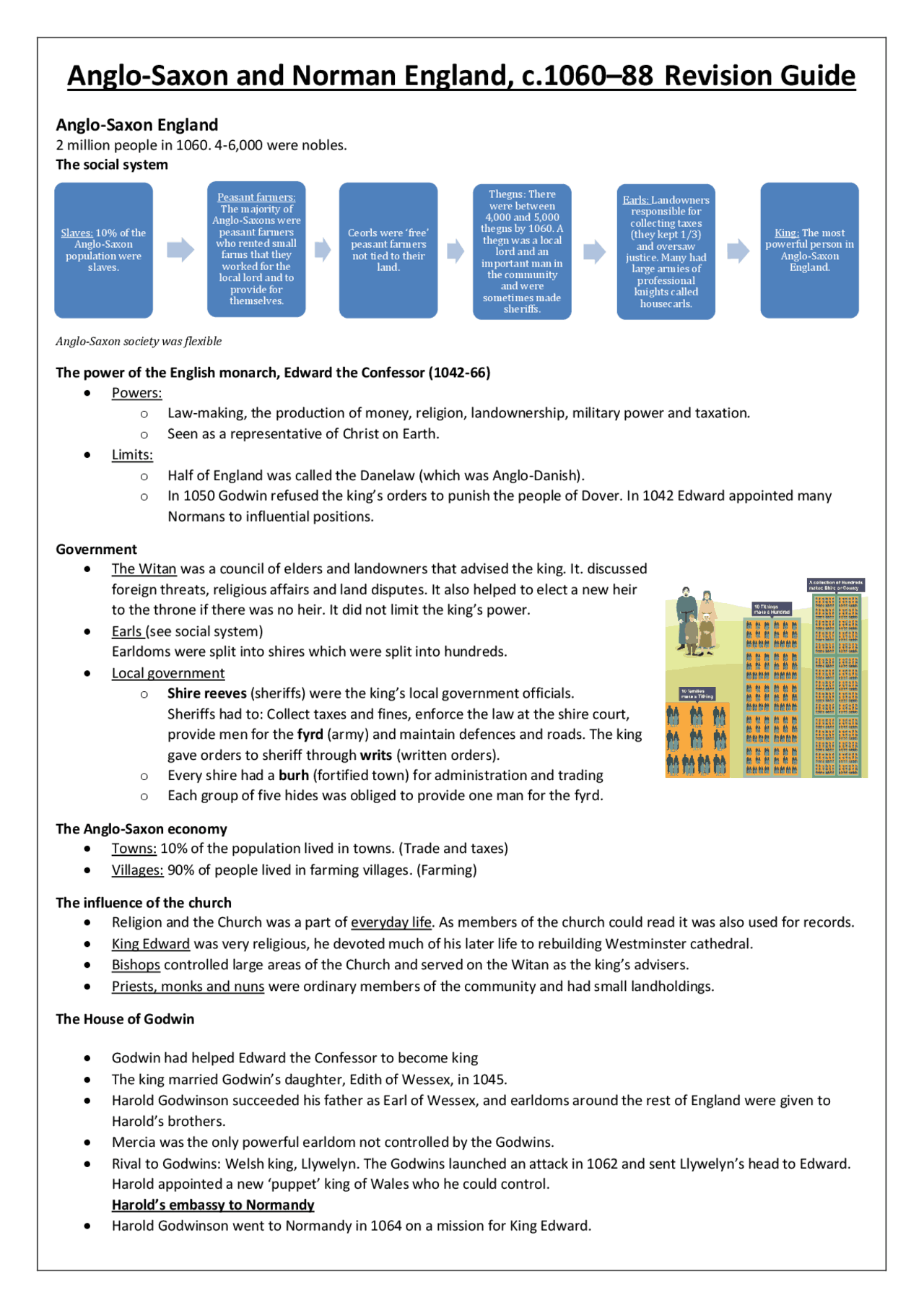 Anglo-Saxon and Norman England, c.1060–88 Revision Guide | Lecture ...