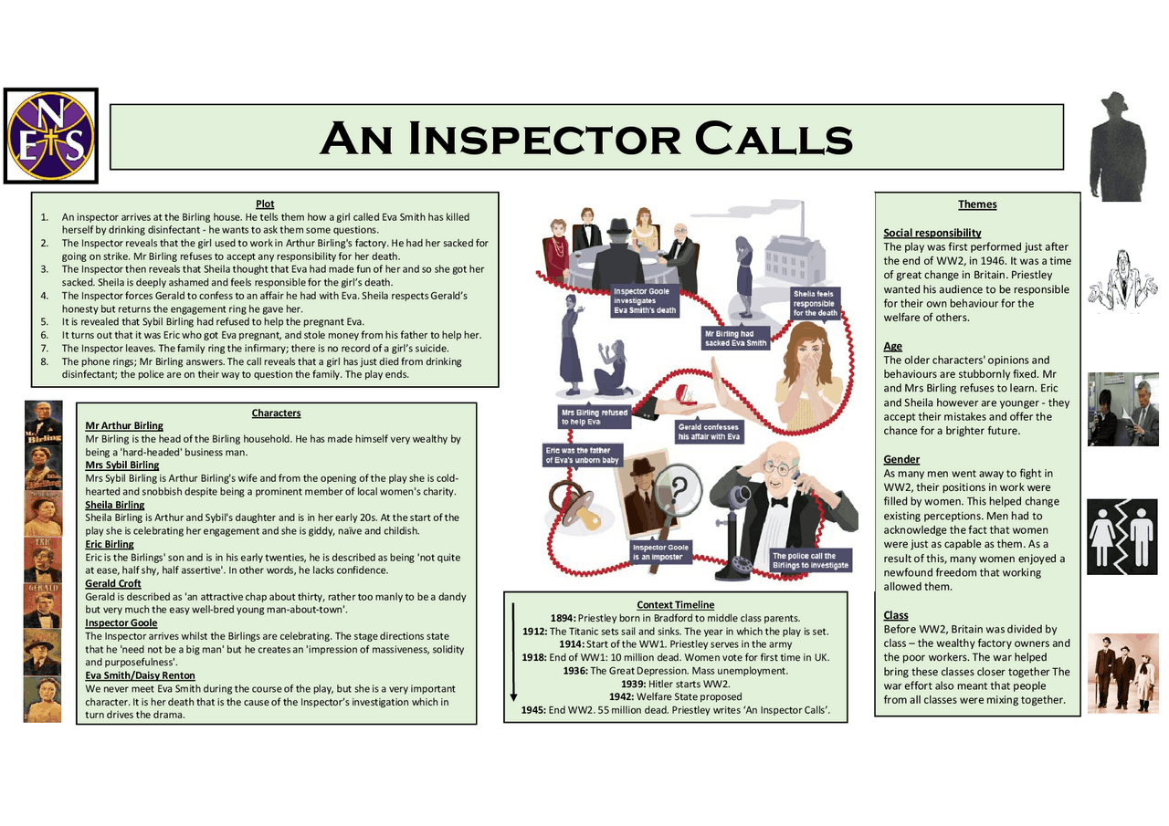 An Inspector Calls | Lecture notes Business | Docsity