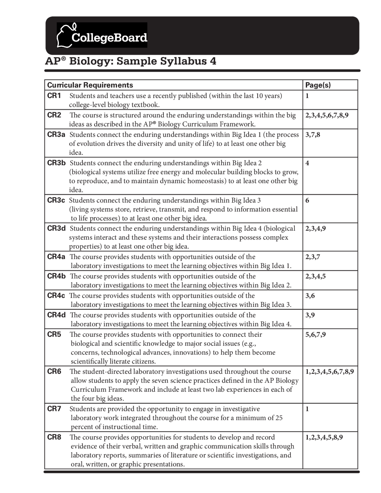 AP Biology Sample Syllabus 4 | Lecture notes Biology | Docsity