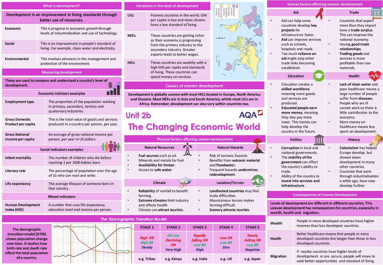 The Changing Economic World | Study notes Technology | Docsity
