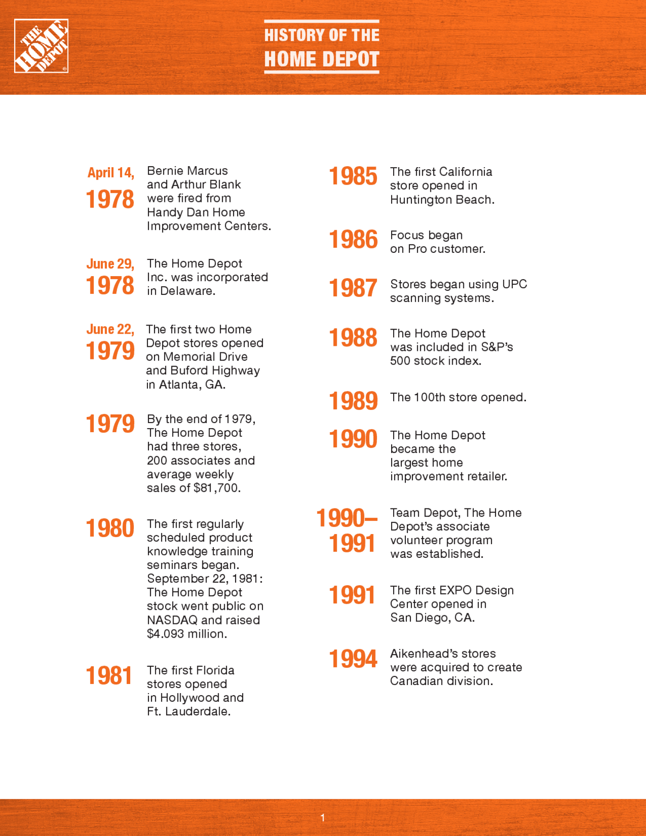 History Of The Home Depot Pdf Study Notes History Docsity