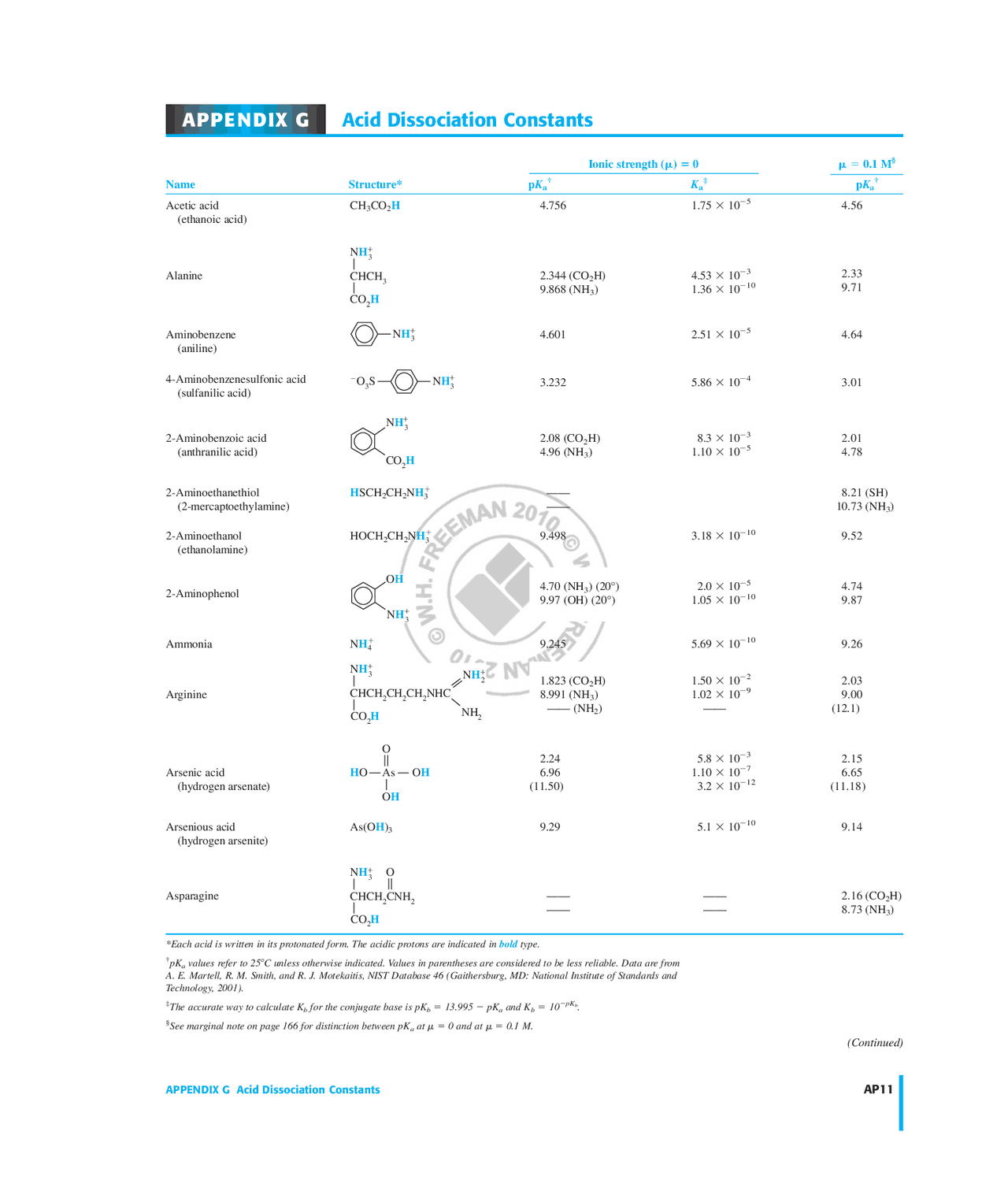 Appendix G Acid Dissociation Constants Lecture Notes Technology Docsity