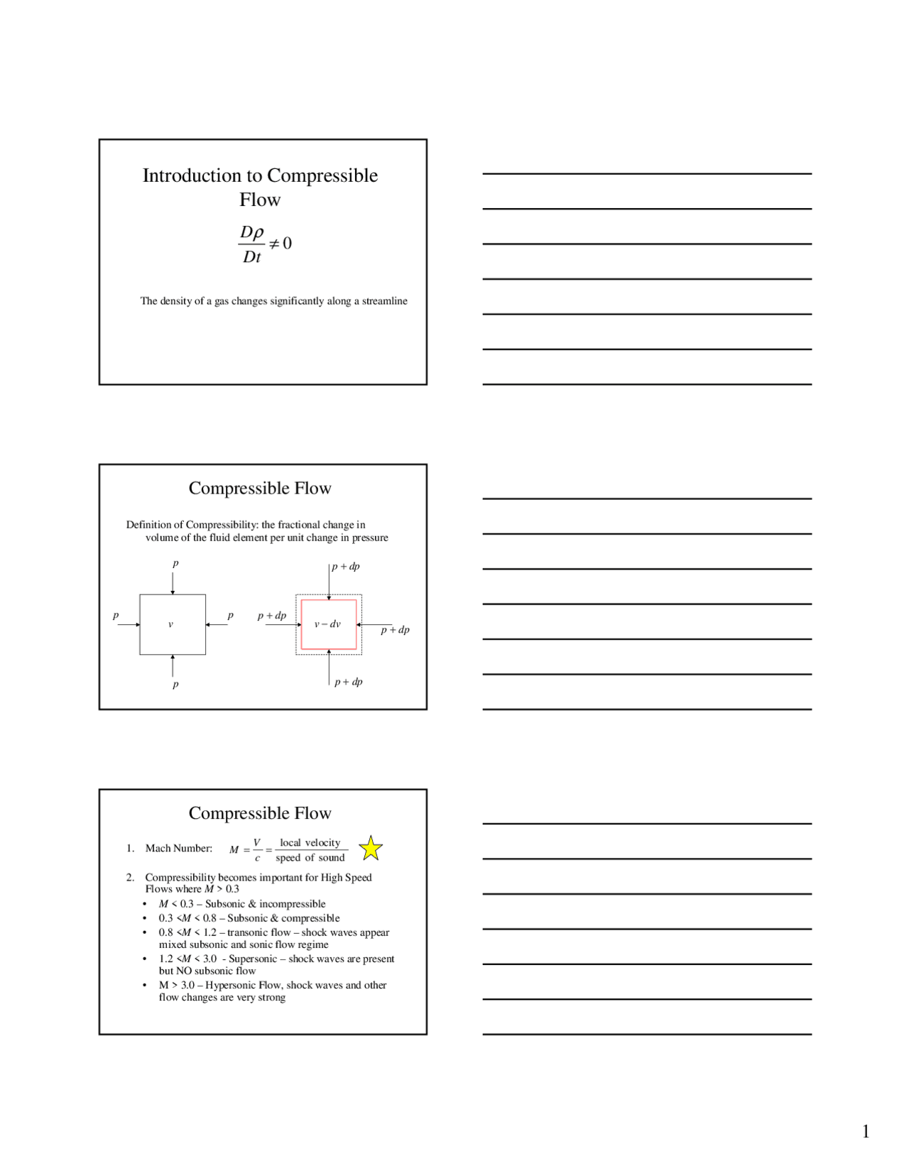 Introduction to Compressible Flow | Summaries Mechanical Engineering ...