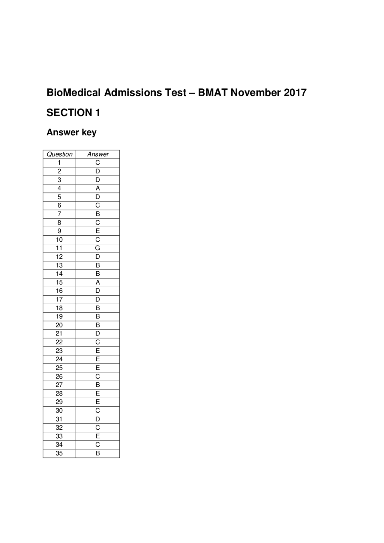 BMAT November 2017 Exam Answer Key and Score Conversion | Lecture notes ...