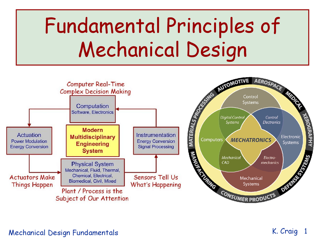 Fundamental Principles of Mechanical Design | Study notes Design | Docsity