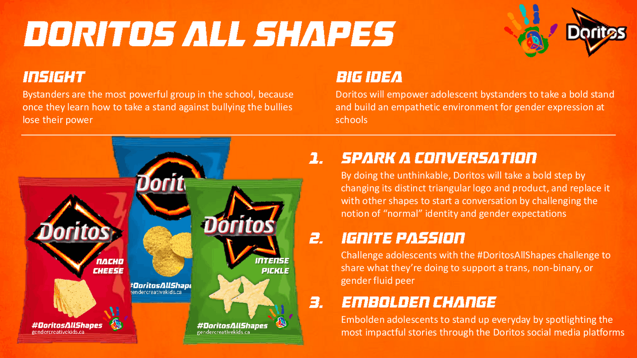 Doritos All Shapes: Empowering Adolescents to Challenge Bullying and ...