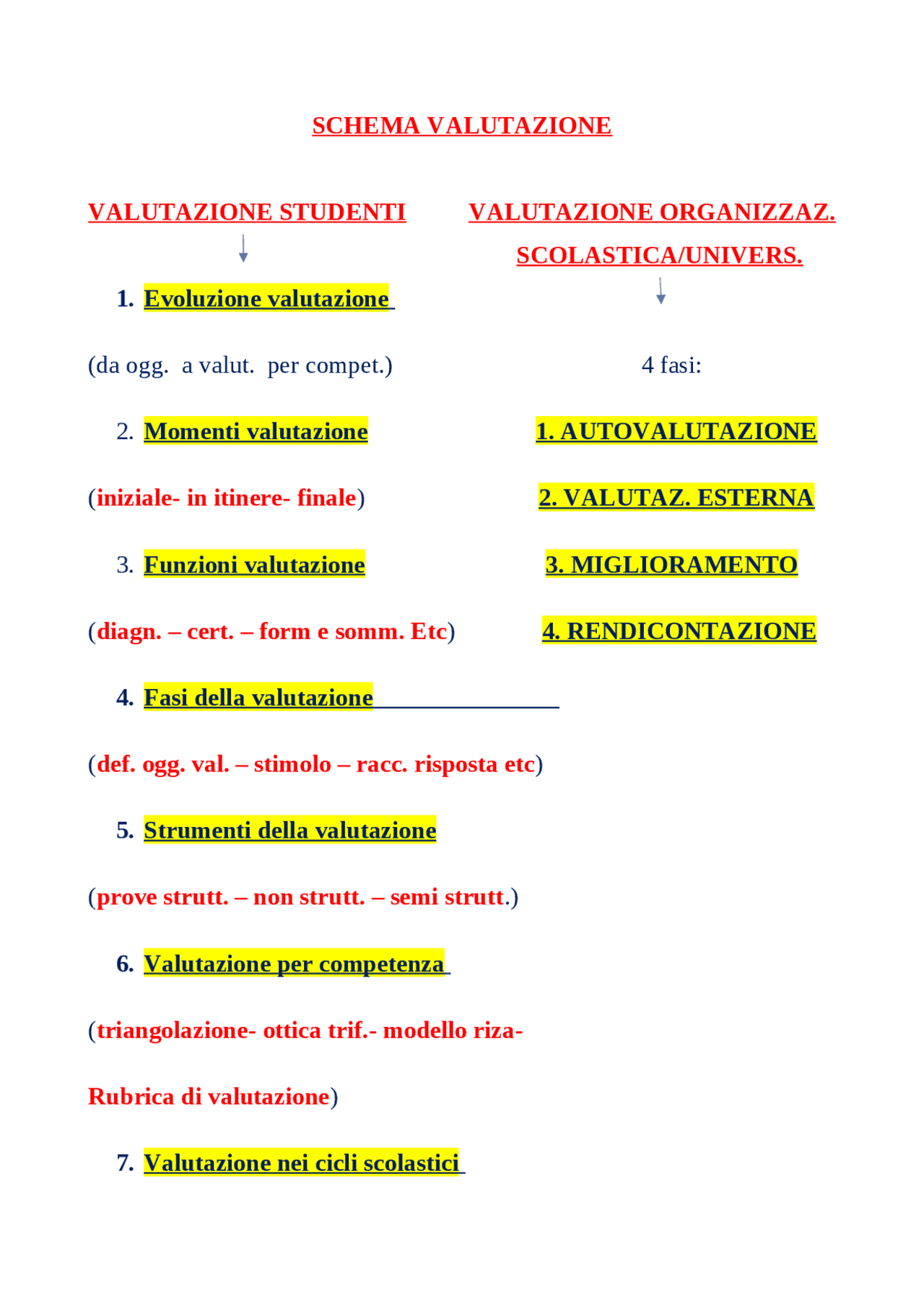 Schema sulla valutazione (Docimologia) | Schemi e mappe concettuali di ... Schema sulla valutazione (Docimologia) | Schemi e mappe concettuali di ...