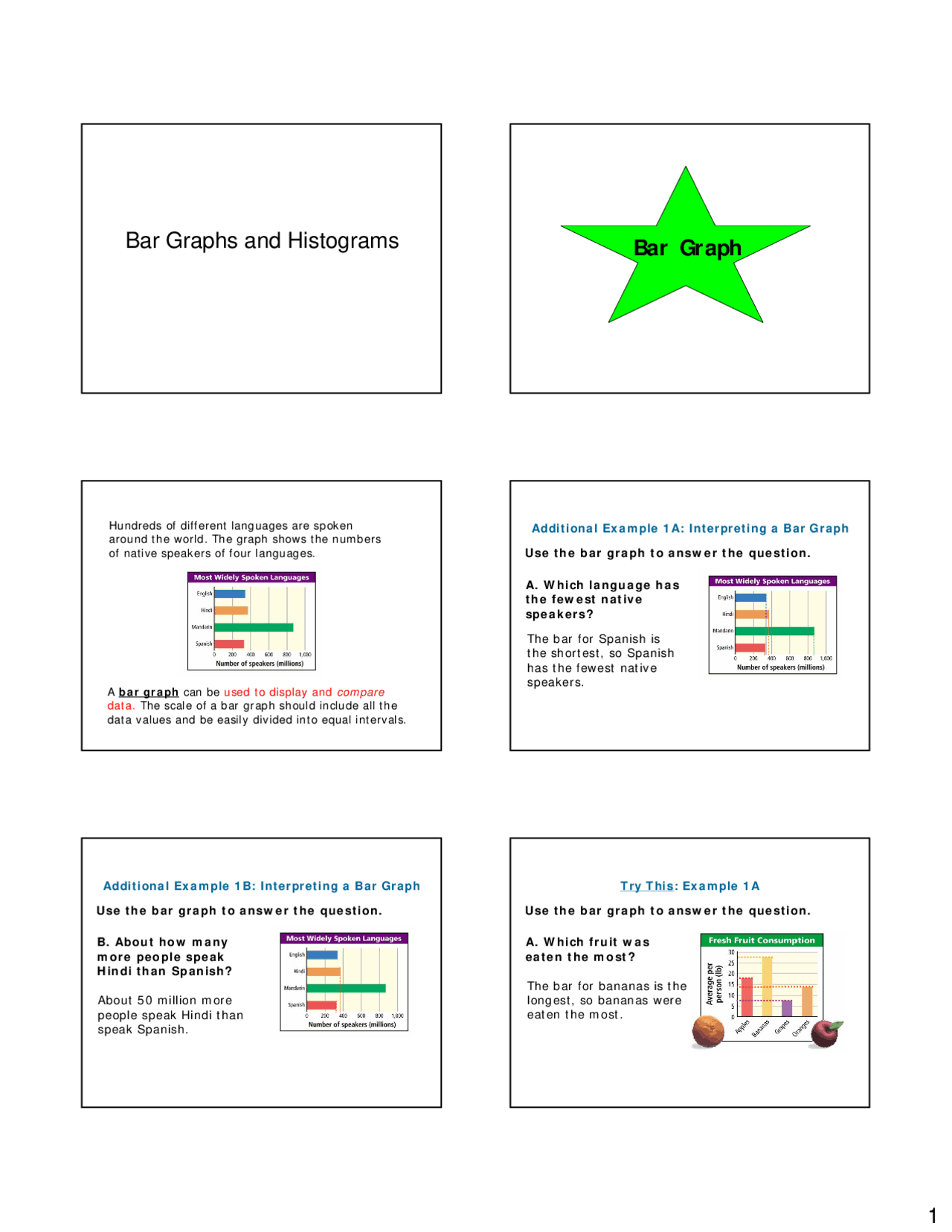 Bar Graphs and Histograms | Ejercicios Lengua y Literatura | Docsity