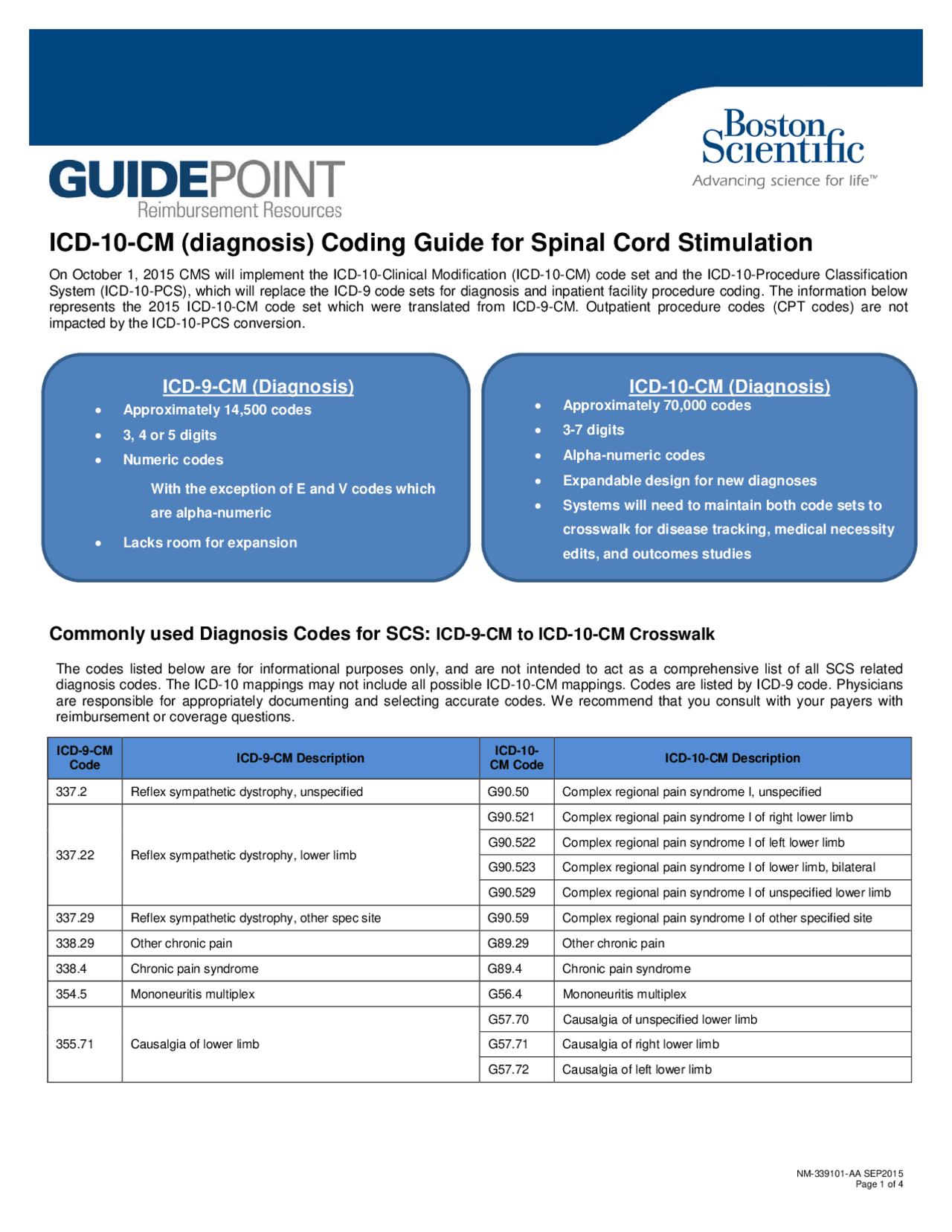 ICD-10-CM Code Set for Spinal Cord Stimulation: A Comparison with ICD-9 ...